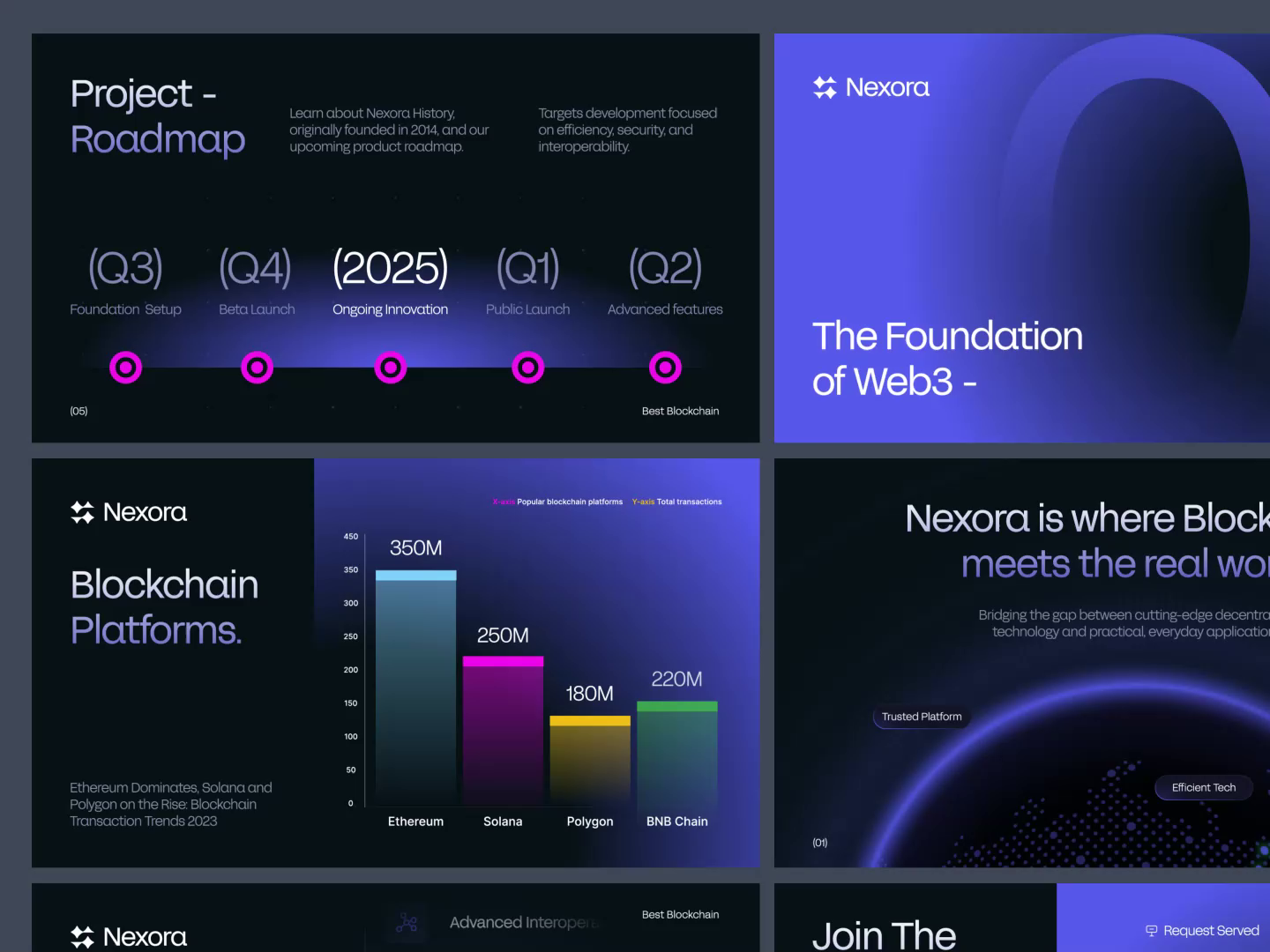 Nexora : Blockchain - Pitch Deck by SlabPixel Designer for SlabPixel on Dribbble
