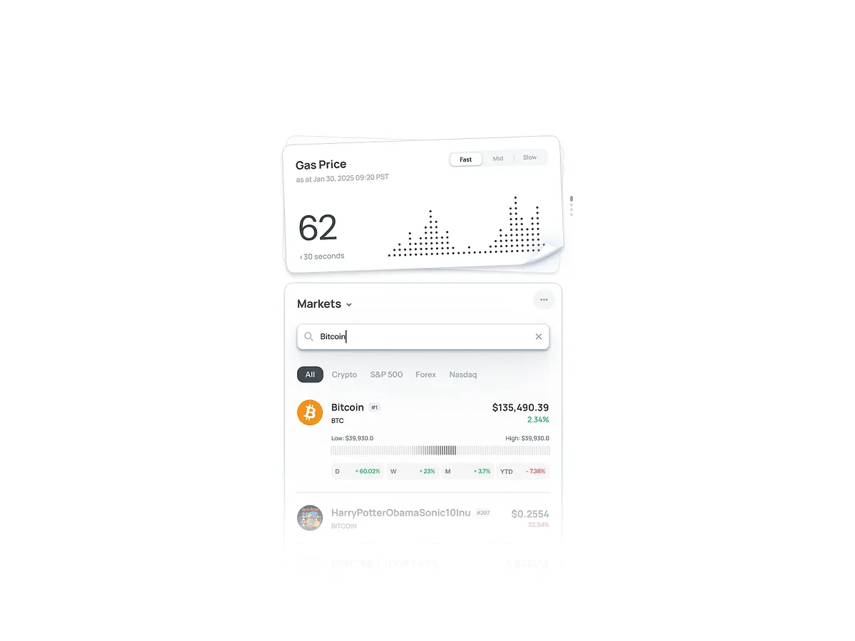 Browse thousands of Complex Chart images for design inspiration | Dribbble