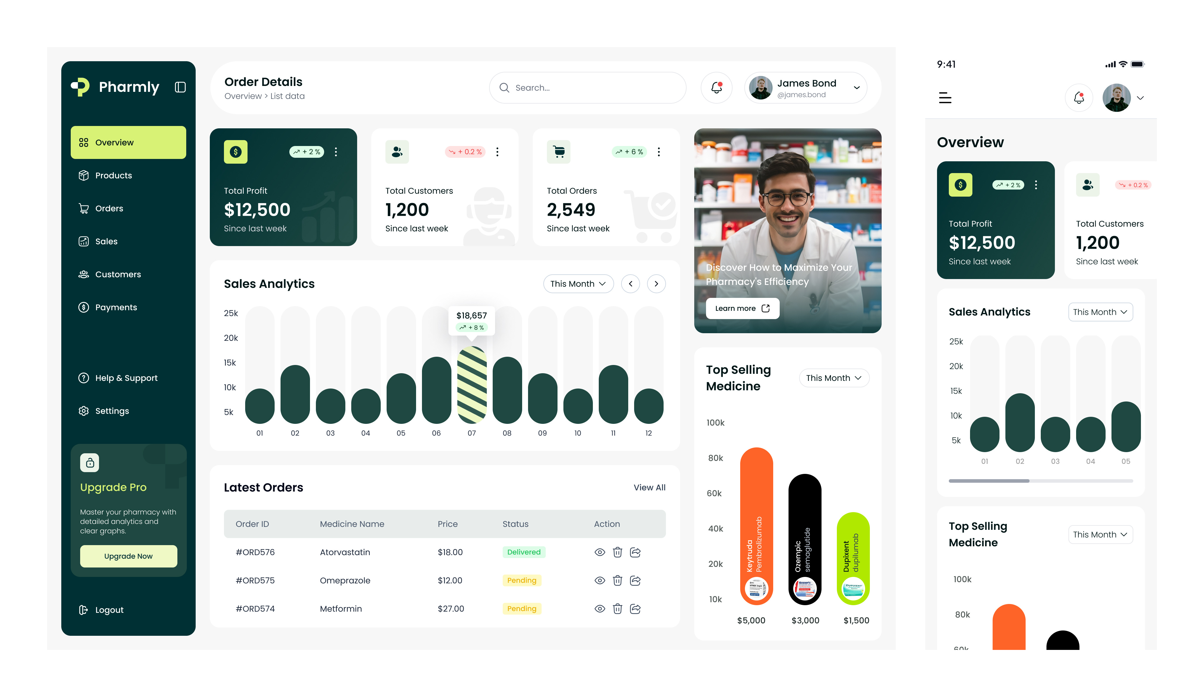 Pharmacy Management Admin Dashboard UI Design by Opedia Studio on Dribbble
