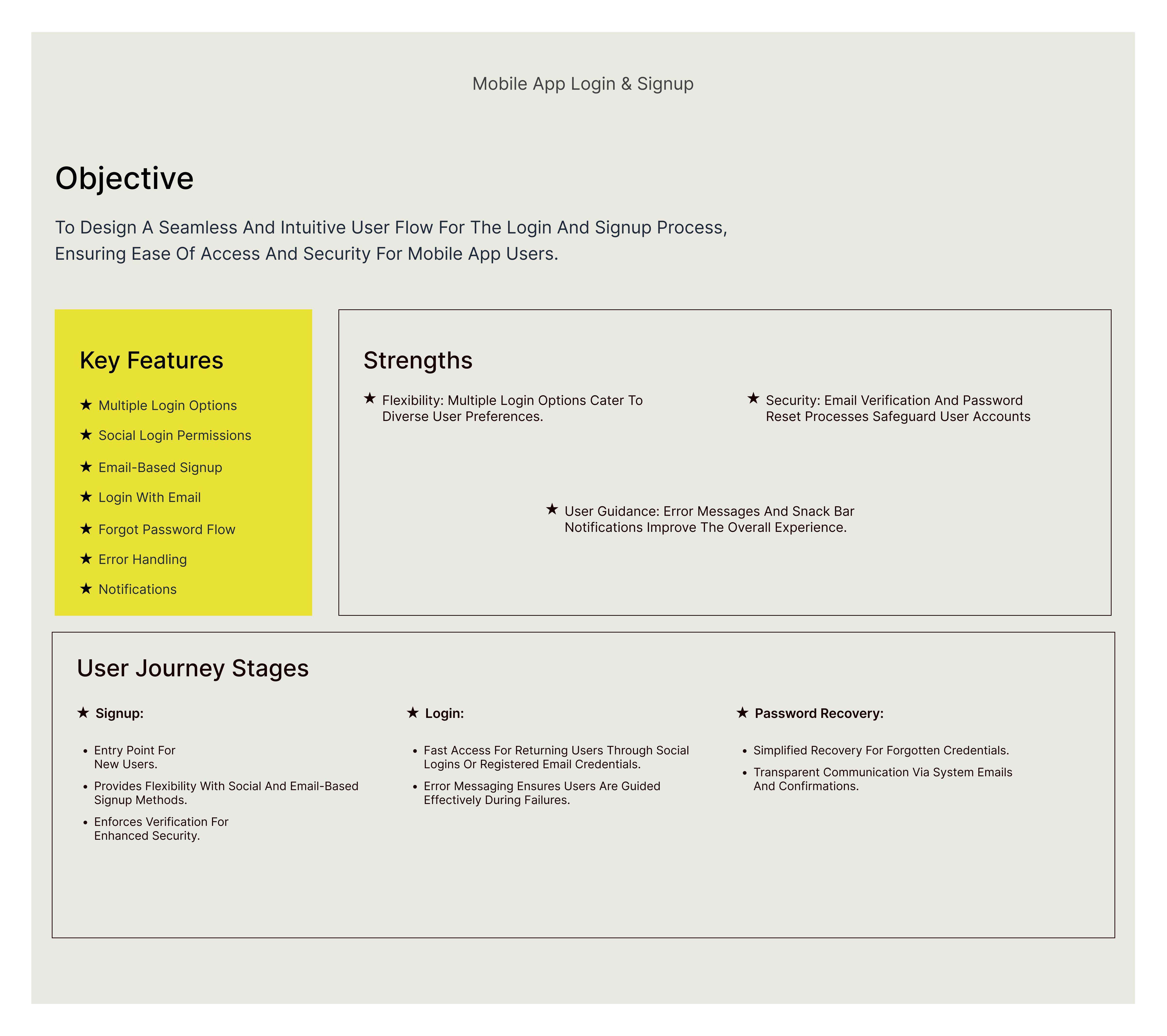 User Flow For Mobile App Login & Signup by Razu Sardar Masud on Dribbble