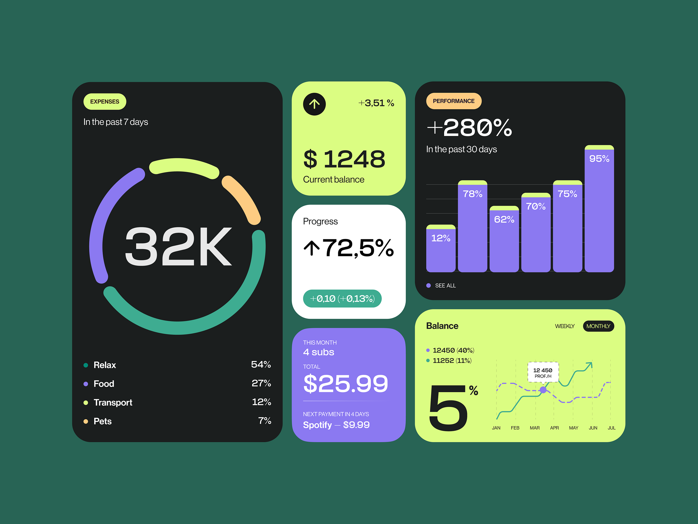 Finance App Widgets by Victoria Grinevich on Dribbble