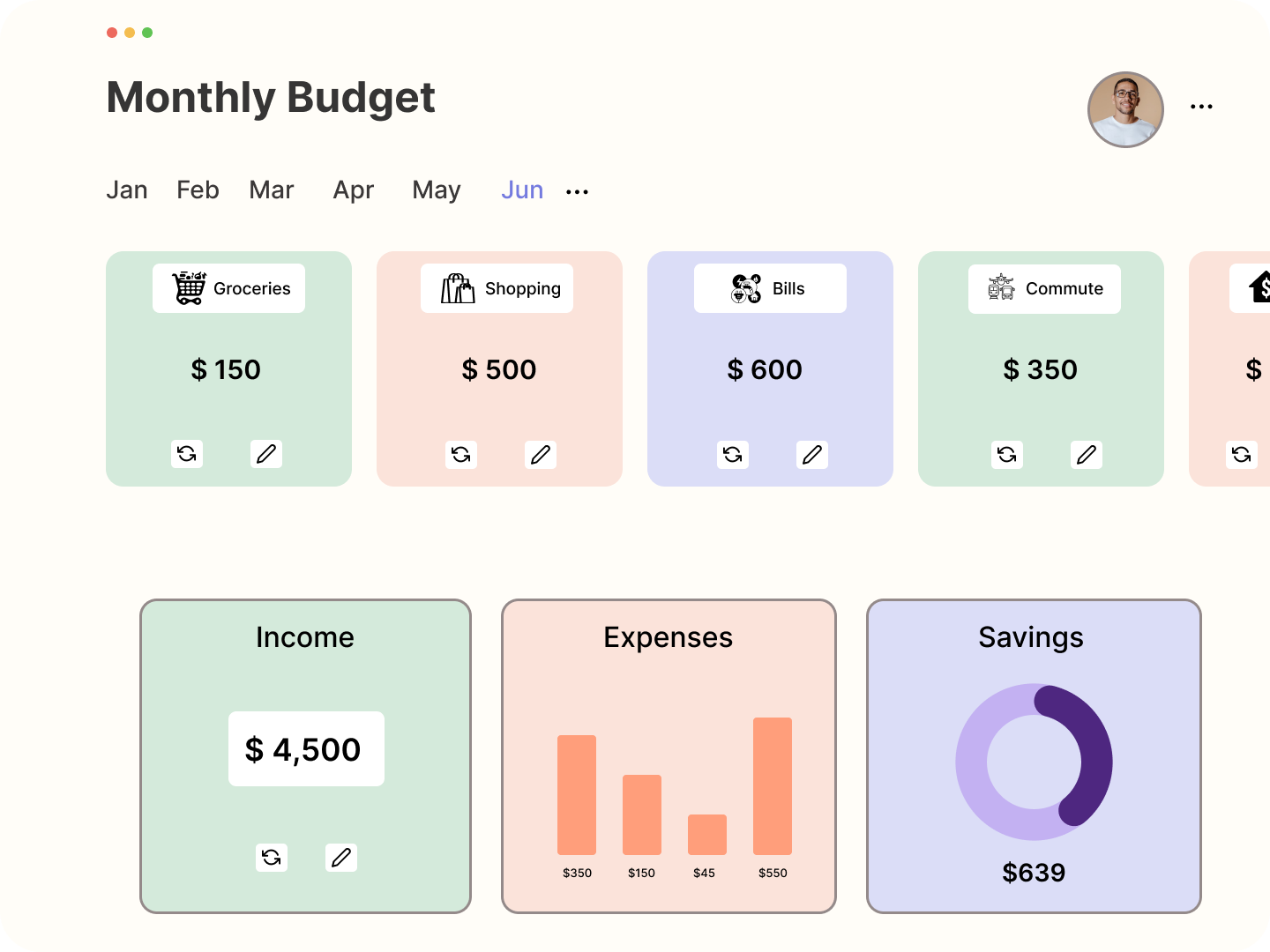 Monthly Budget Dashboard Design by Karim Yasser on Dribbble