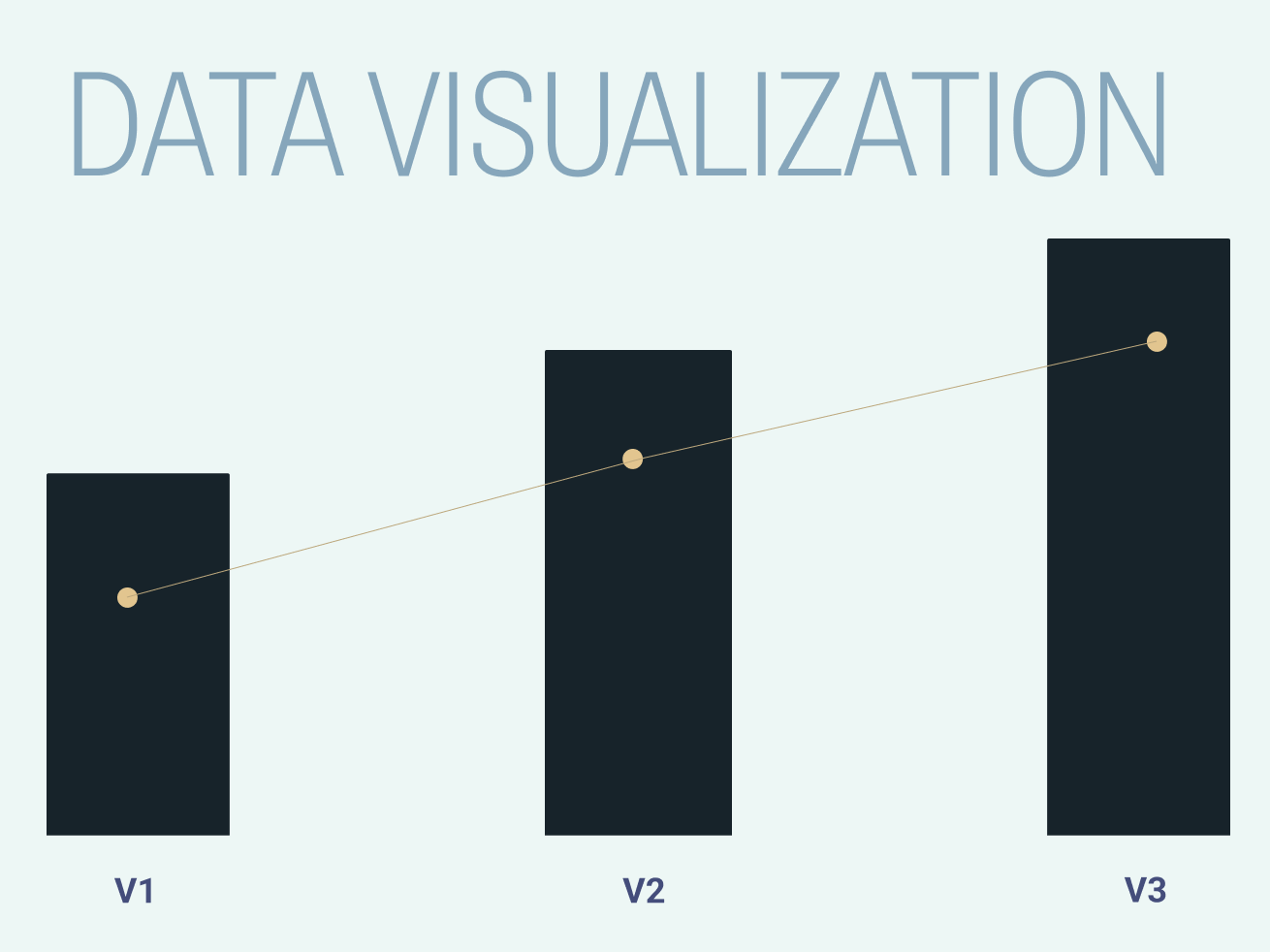 Data Visualization Dashboard by Bijina Regmi on Dribbble