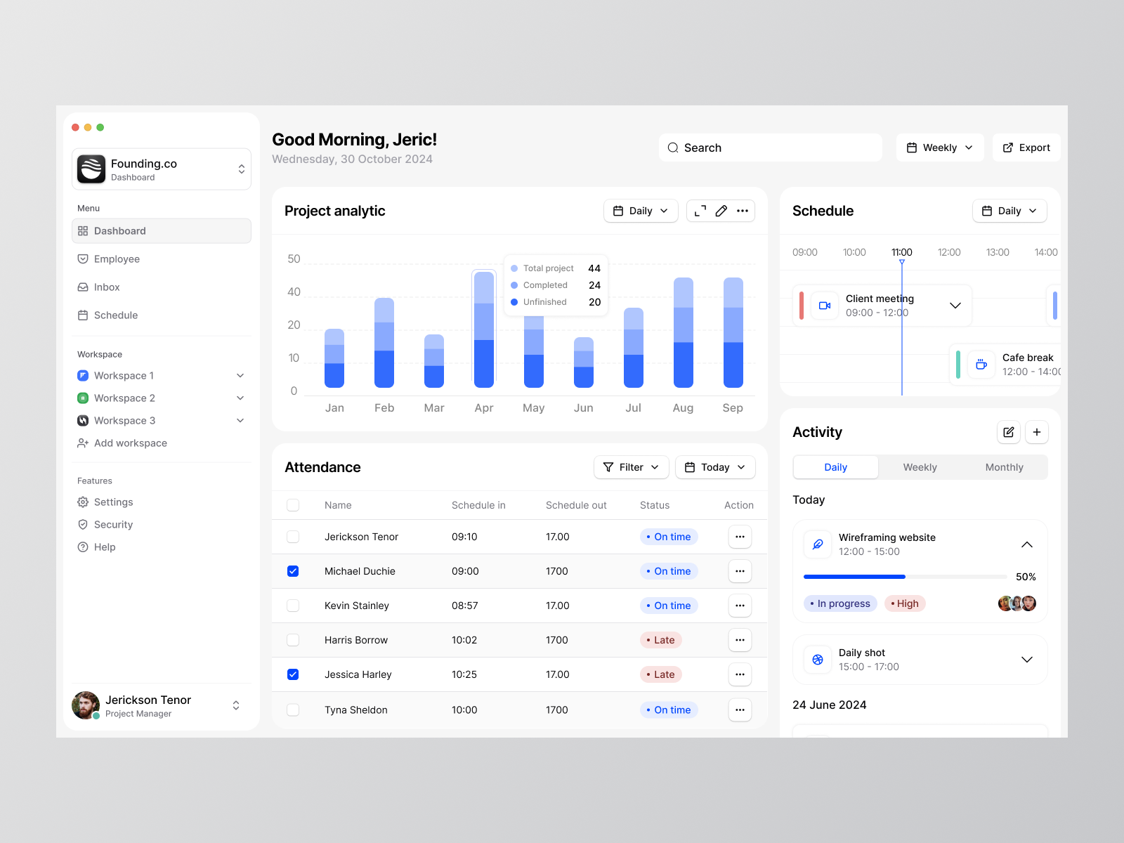 Task Management Dashboard by Product SAAS for Cansaas on Dribbble