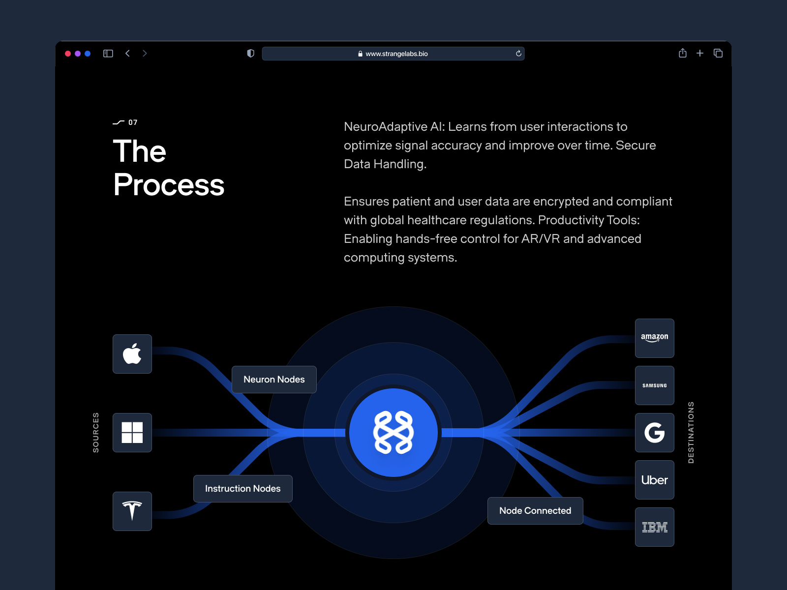 neurolyze: BCI Brain Computer Interface | Mobile Overview UI by ...