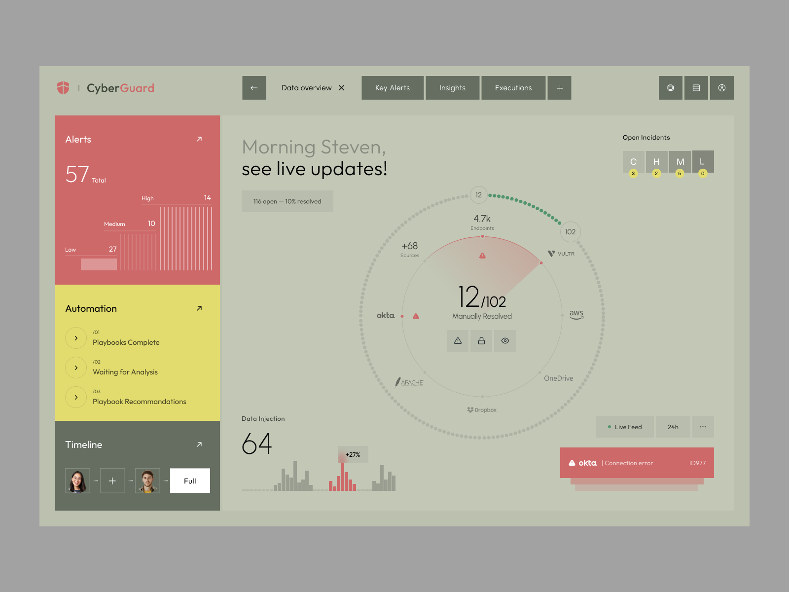 CyberGuard - Cybersecurity SaaS Dashboard by Jack R. for RonDesignLab ⭐ ...
