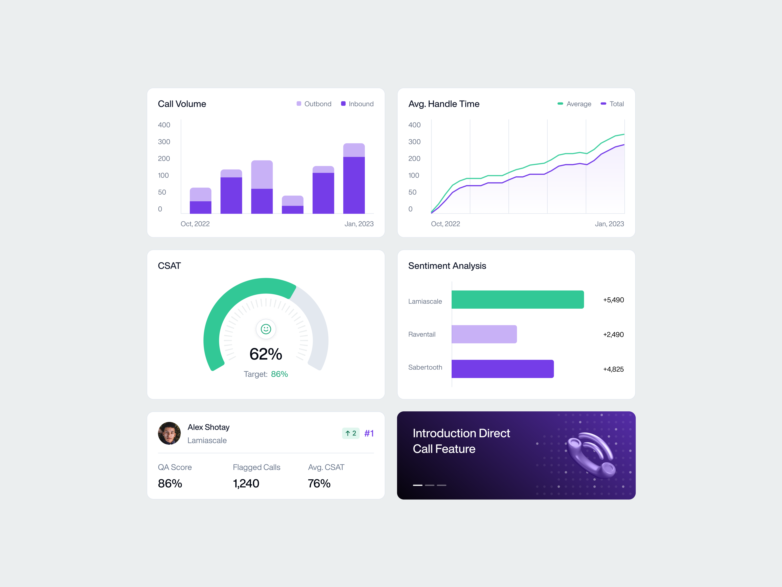 Phantom - Call Center Dashboard by Dipa Product for Dipa Inhouse on ...