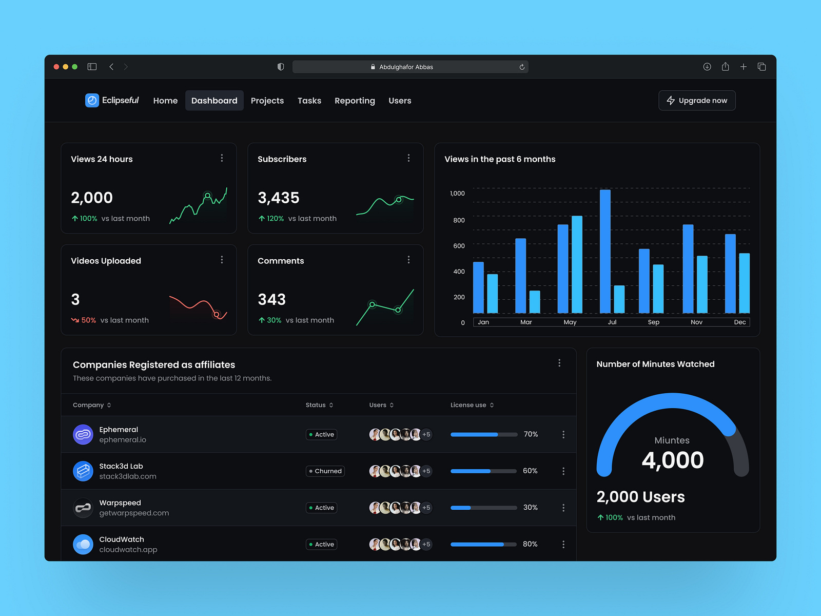 YouTube channel Dashboard Sample by Abdulghafor Abbas on Dribbble