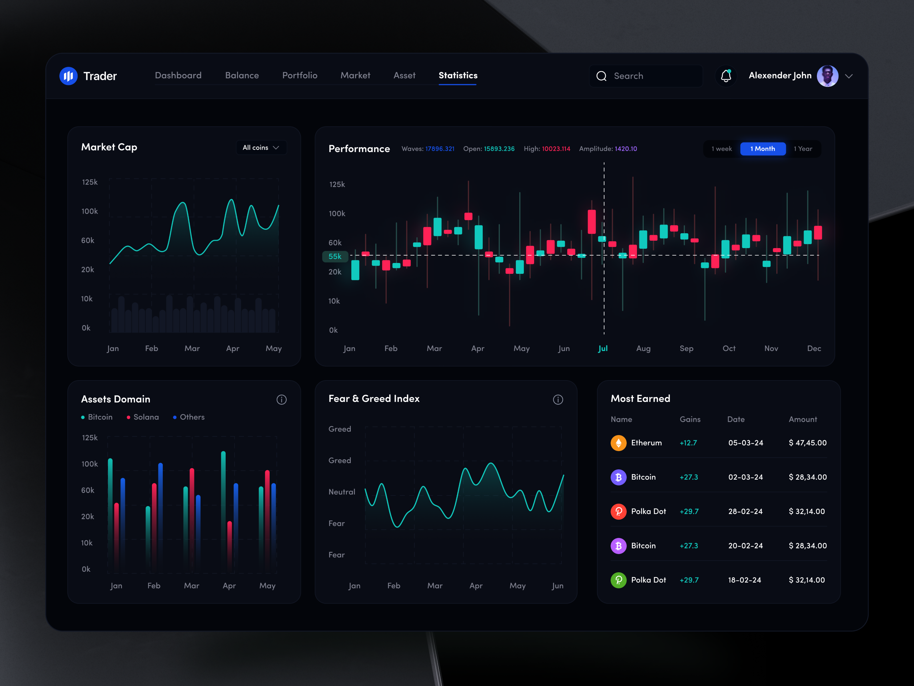Trading Dashboard Design by HR Rumen on Dribbble