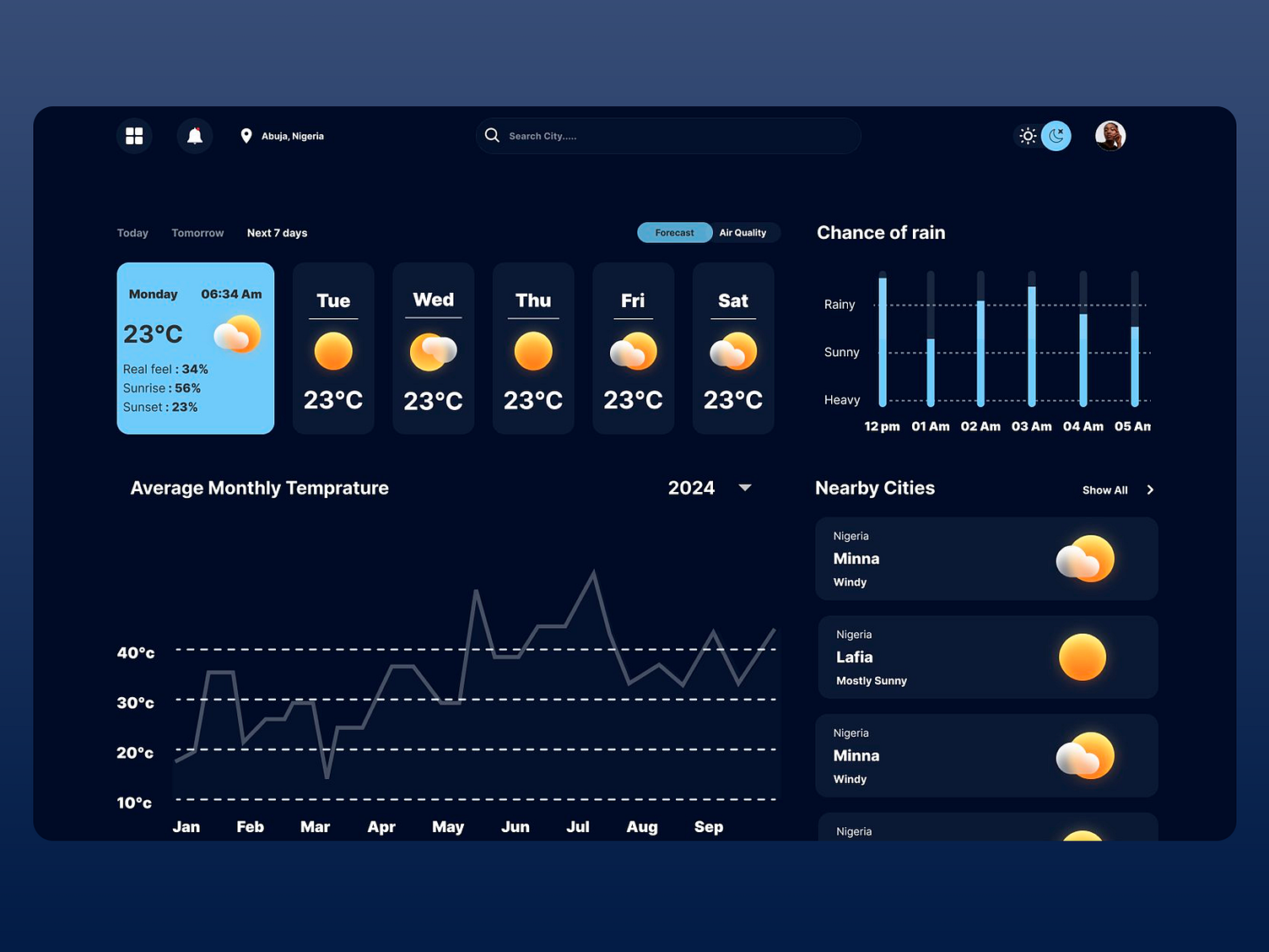 Weather Forecasting Website by Noah Clark on Dribbble