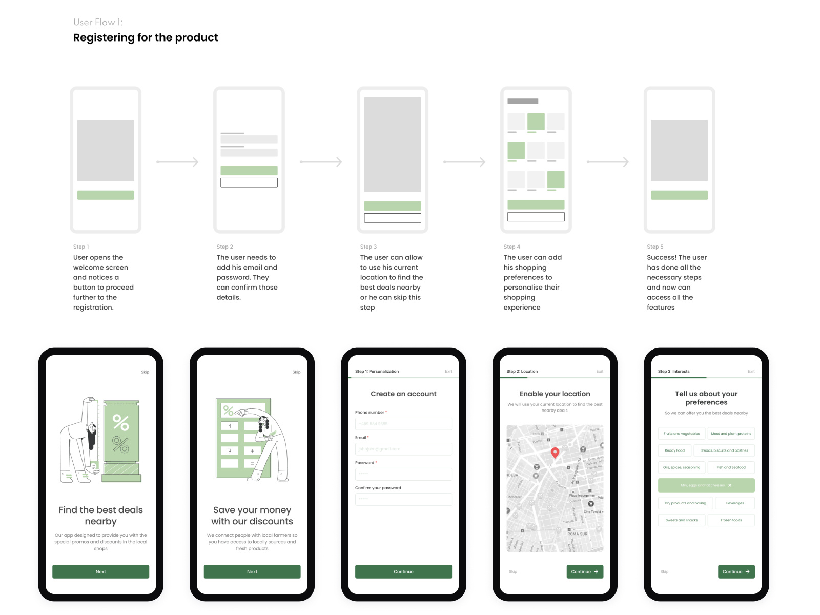 Ui UX Case Study | Mobile Application Design by Anna Klimova on Dribbble