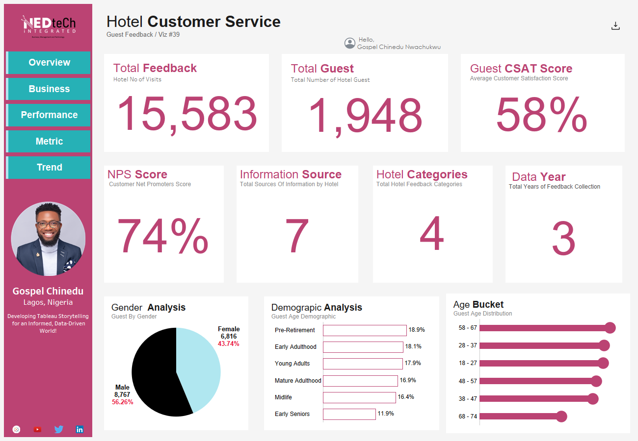 KEY: Metrics Overview by Gospel Chinedu K on Dribbble