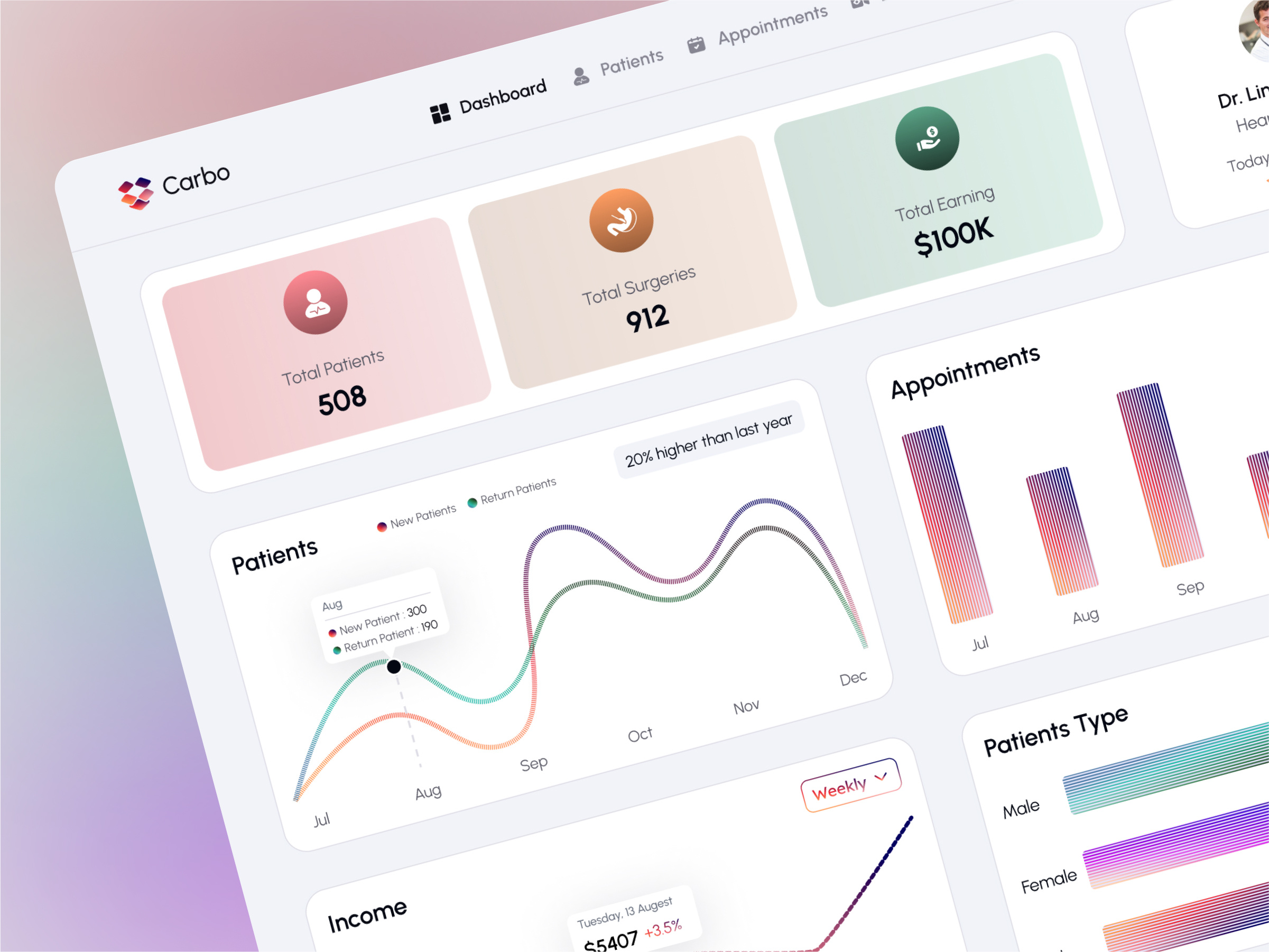 Hospital Management System - Doctor Dashboard by Rajib Nath on Dribbble