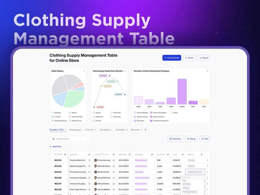 Browse thousands of Inventory Management System UI images for design ...