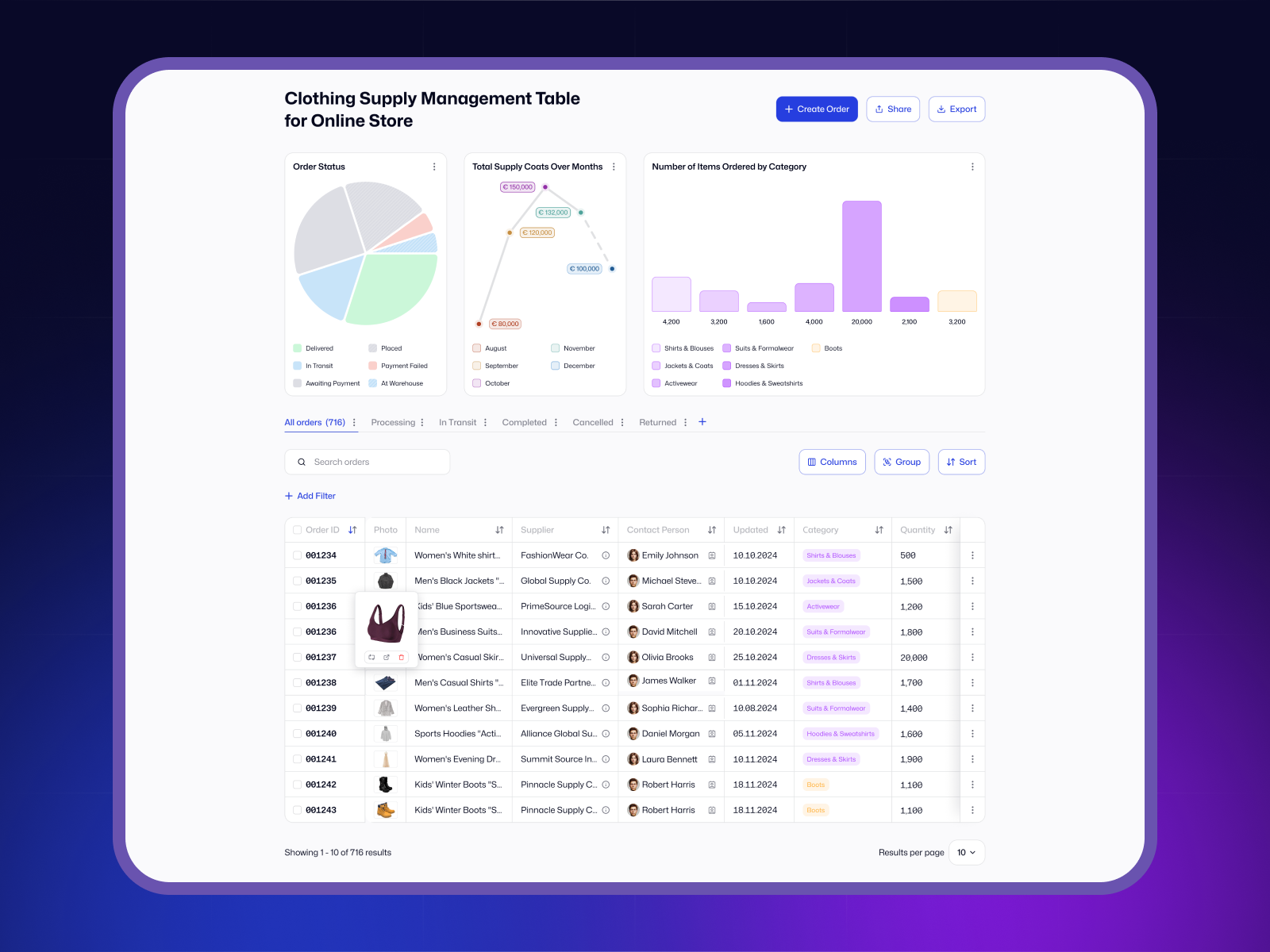 Inventory Management System by Vikky for Lu-lu-loom on Dribbble