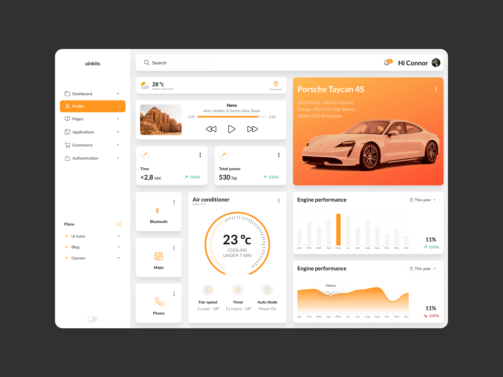 Car Control Panel Dashboard UI Design by Gabriel Pana on Dribbble