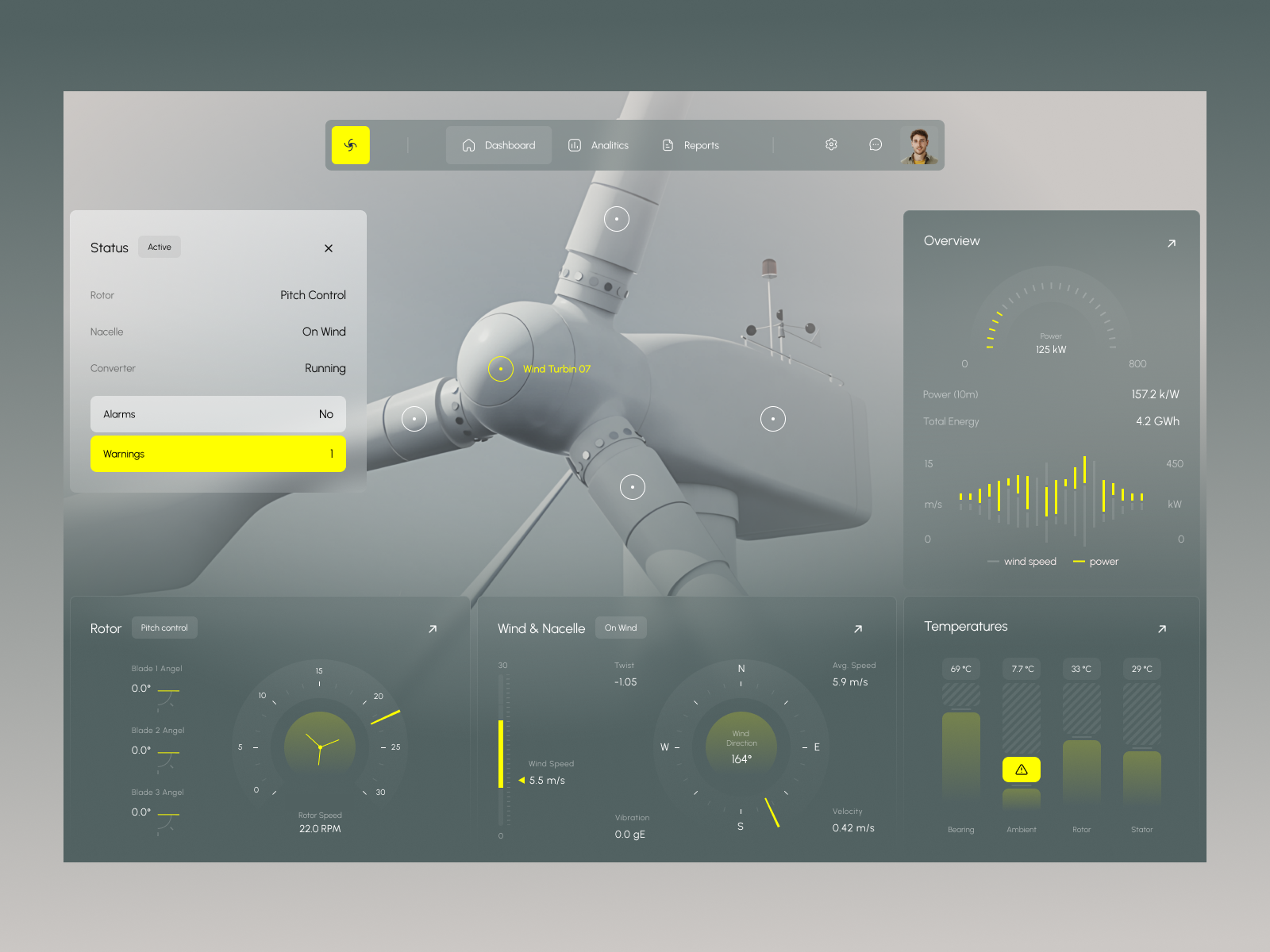 WindFarm Dashboard - Turbine Performance Management by Jack R. for ...