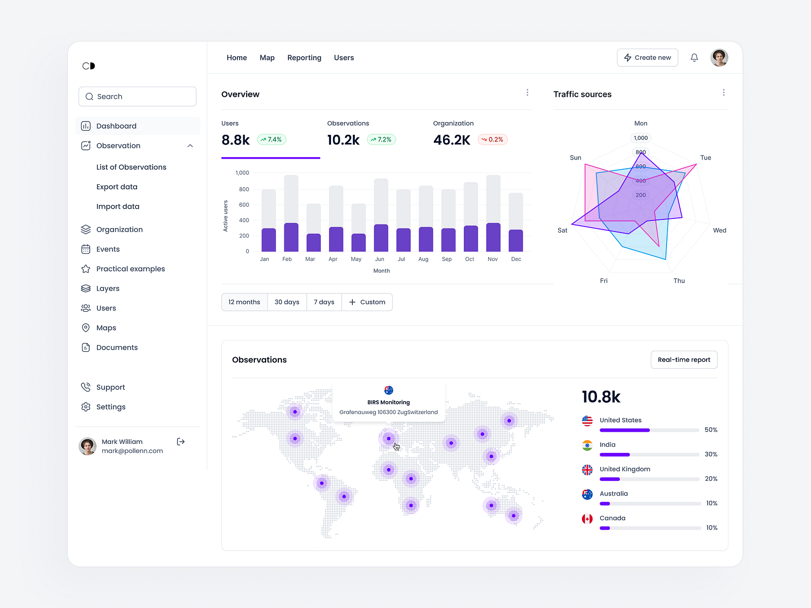 Sales Tracking & Observations by Moamn on Dribbble