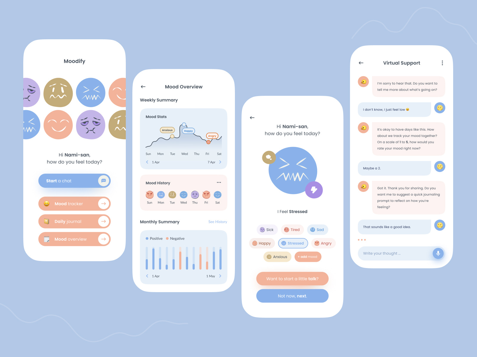 Moodify: Your Personal AI Chatbot and Mental Wellness Tracker by ...