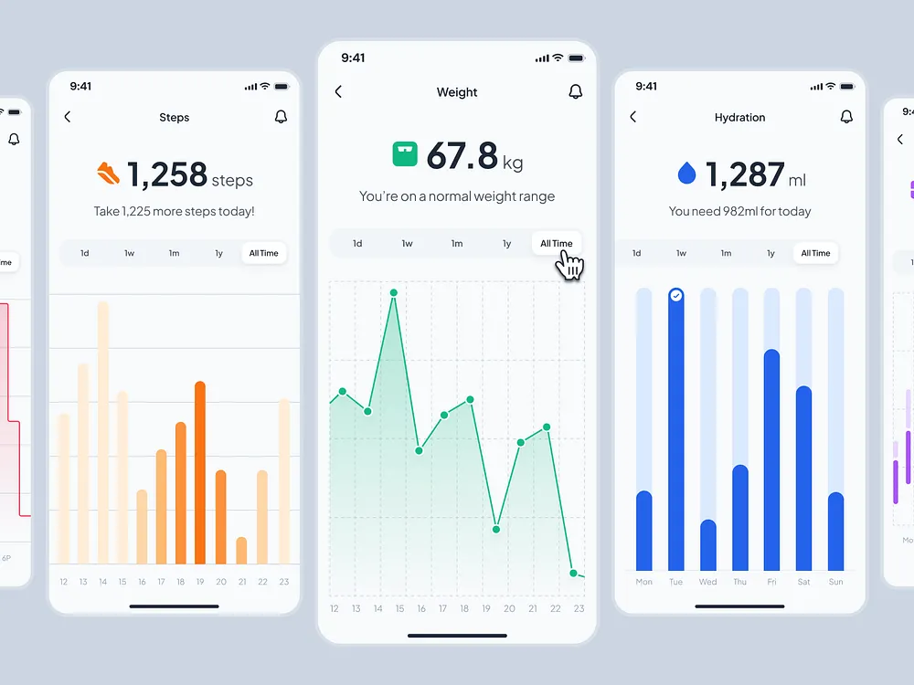 Browse thousands of Line Chart UI images for design inspiration | Dribbble