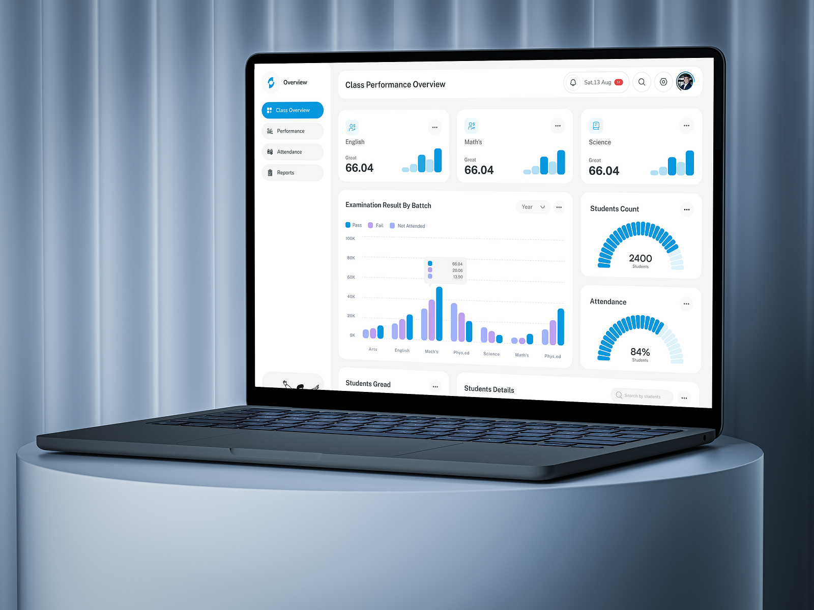 Class Performance Dashboard by UI Munna 🔥 on Dribbble