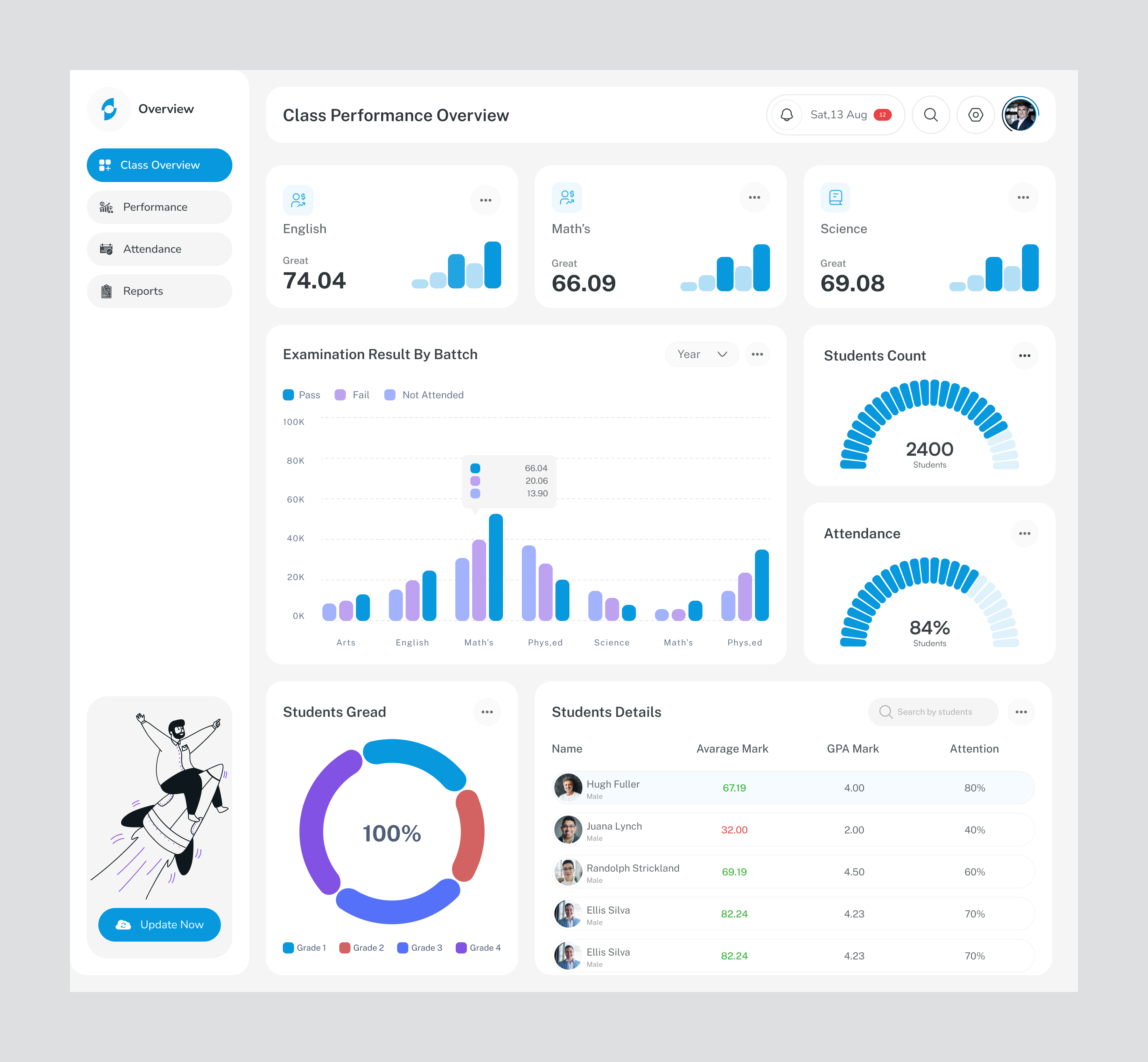 Class Performance Dashboard by UI Munna 🔥 on Dribbble