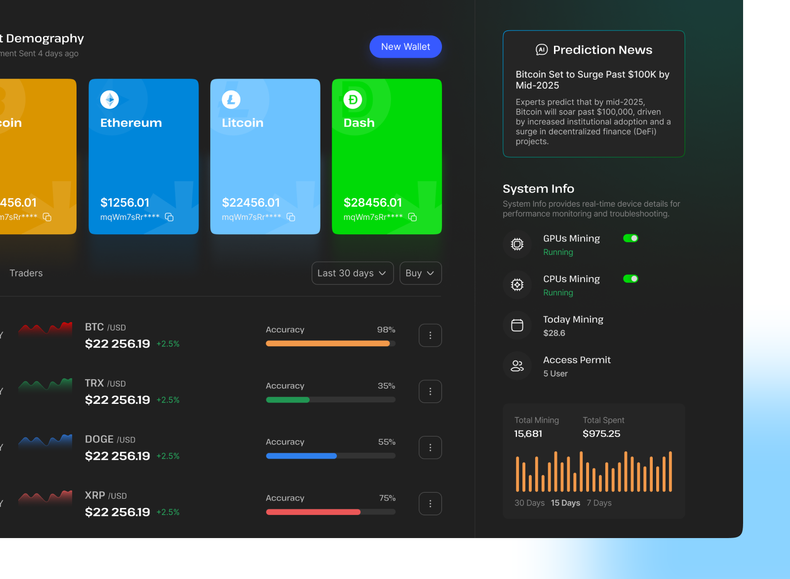 AI-Powered Crypto Mining Dashboard with Secure Wallet by Samiul on Dribbble