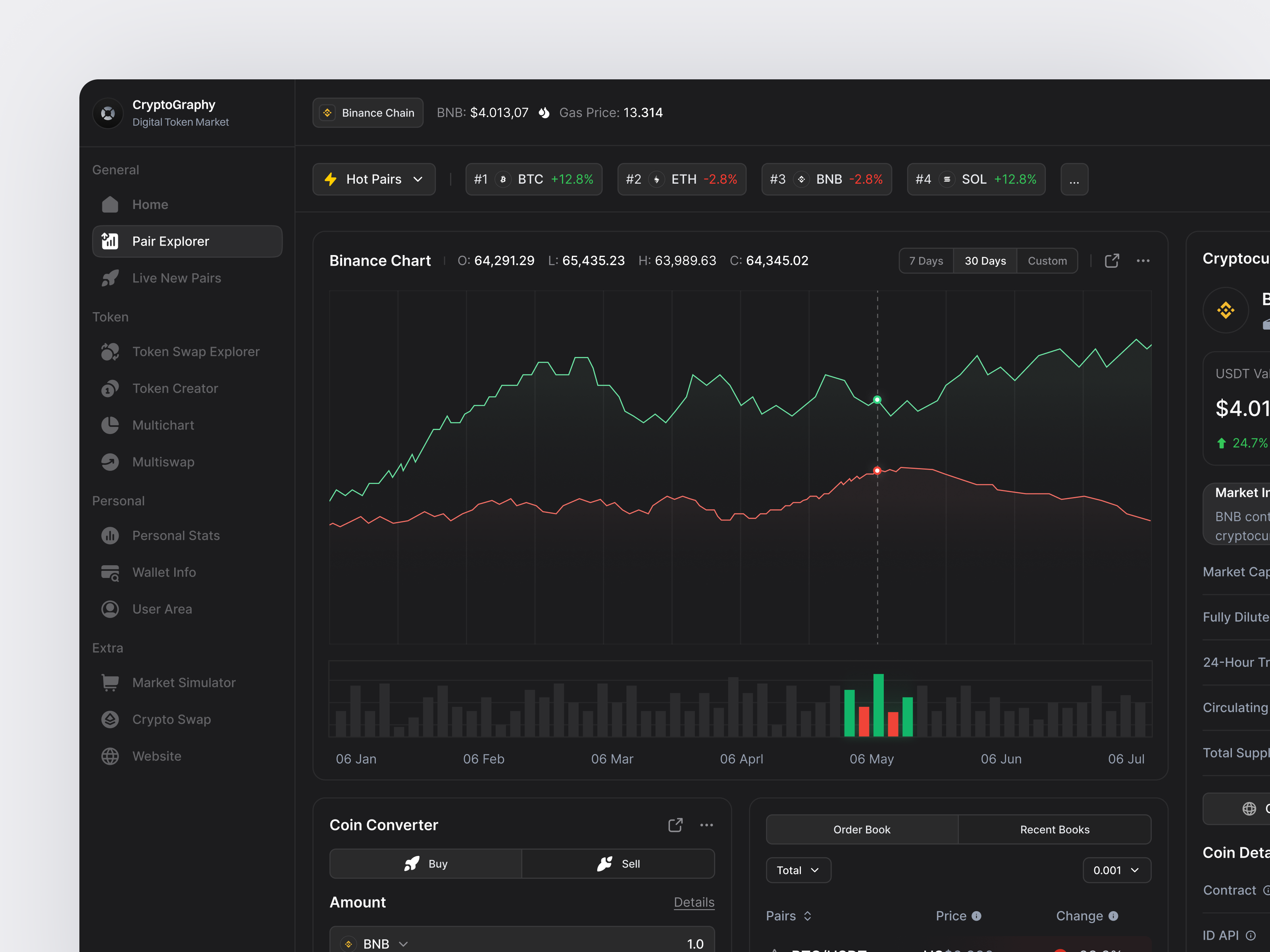 CryptoGraphy - Web3 DEX Pair Detail Token by Teguh Irvan Ariyanto for ...