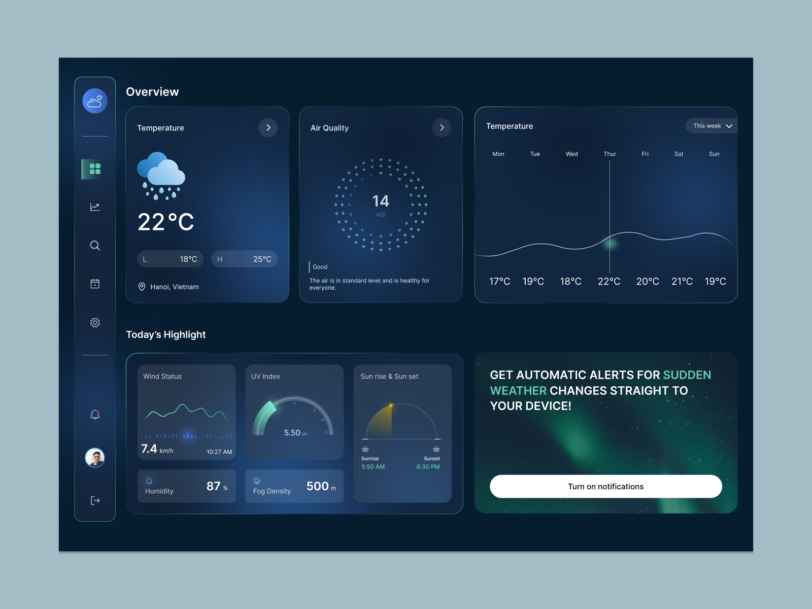 Weather Dashboard | UI Website Design by Capi Product on Dribbble