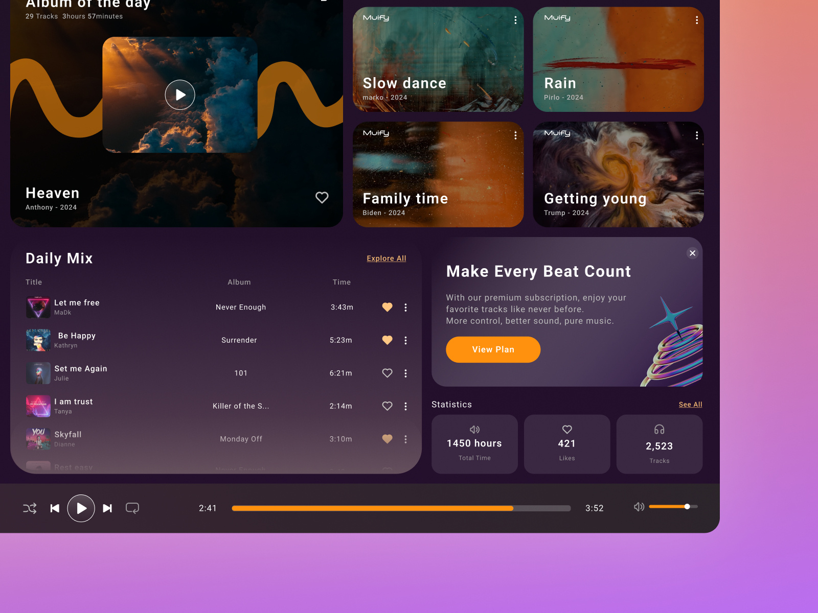 Music Streaming Dashboard by Toni Ramirez 🏼 on Dribbble