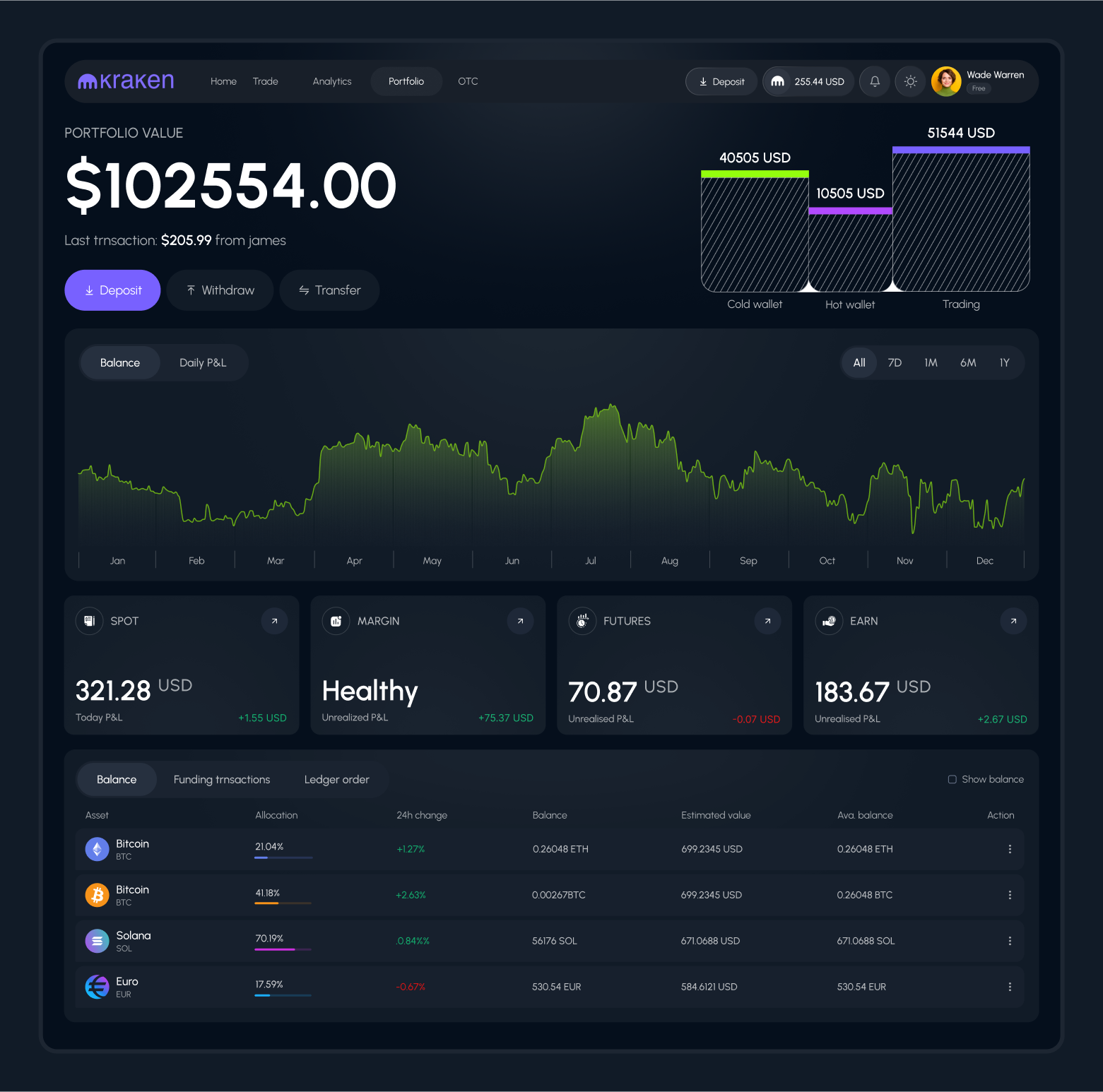 Crypto web app by Mostafijur Rahman on Dribbble