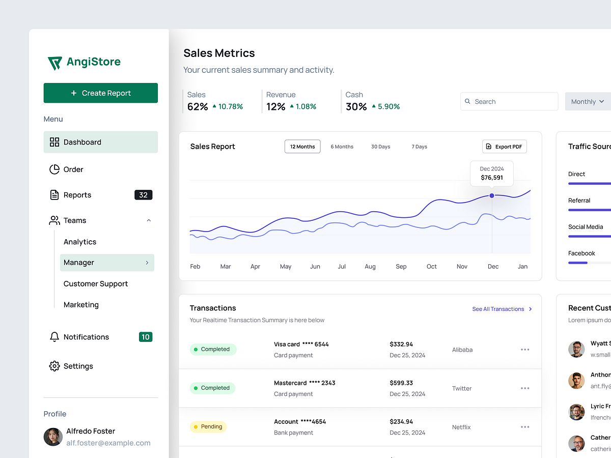 Sales Tracking Dashboard UI/UX Design by Abdus Sattar on Dribbble