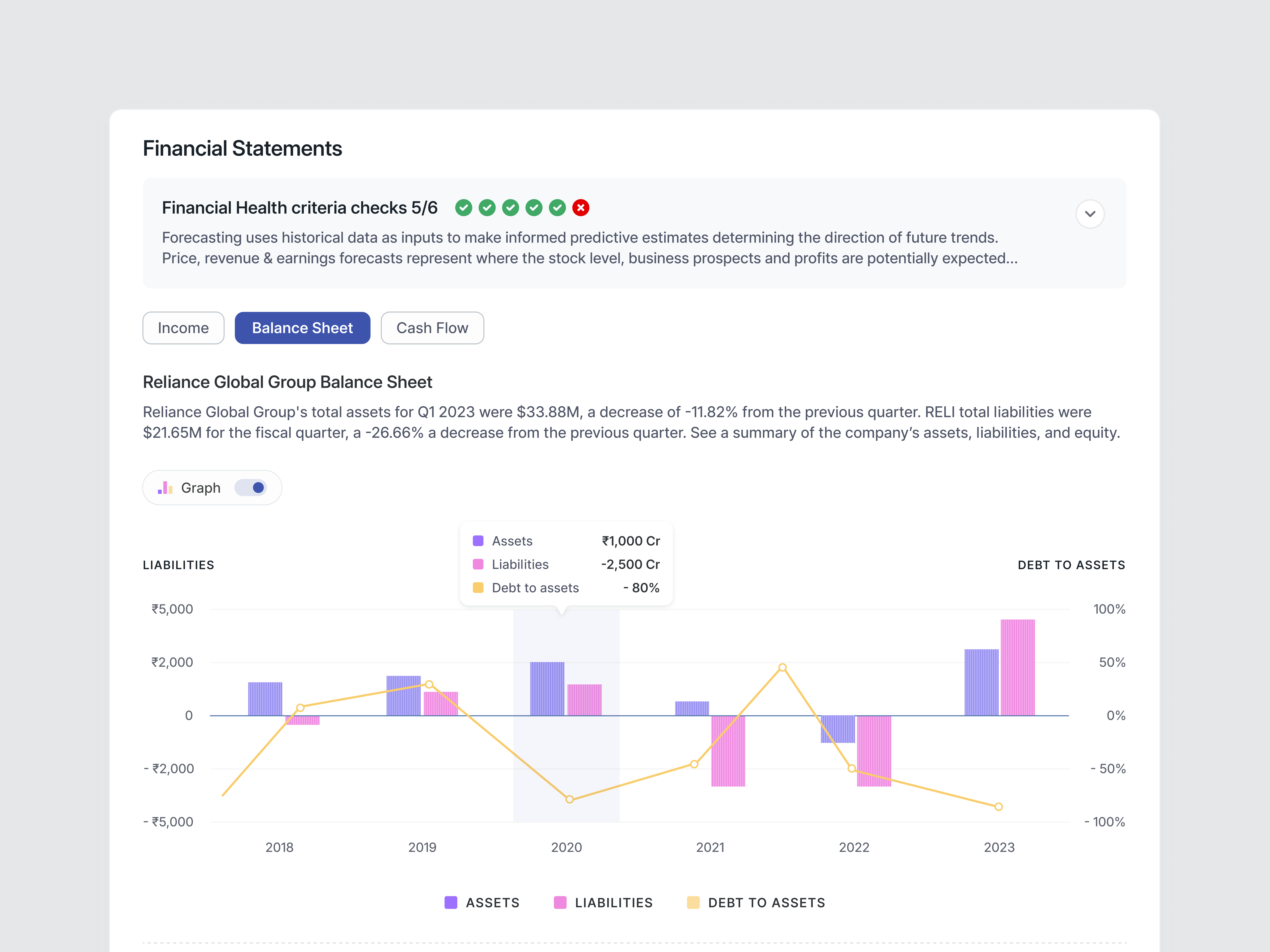 Browse thousands of Financial Statement images for design inspiration ...