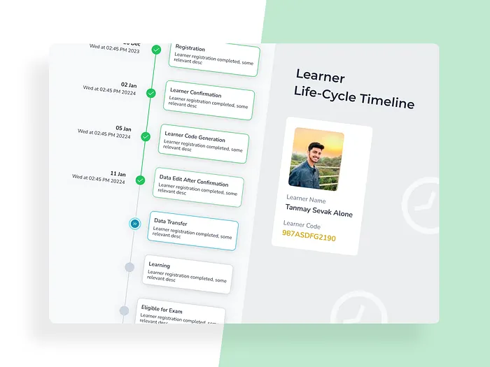 Timeline Ui Designs Themes Templates And Downloadable Graphic