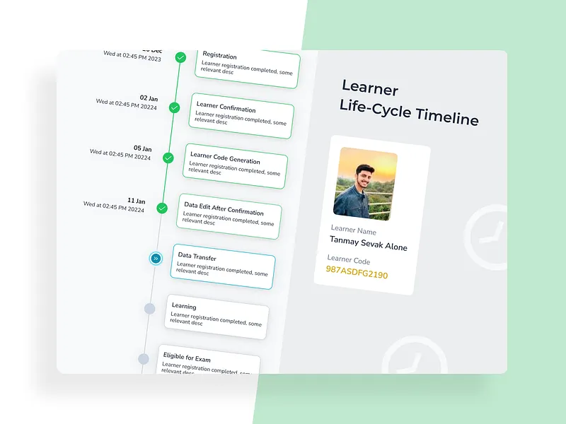 Timeline UI designs, themes, templates and downloadable graphic ...