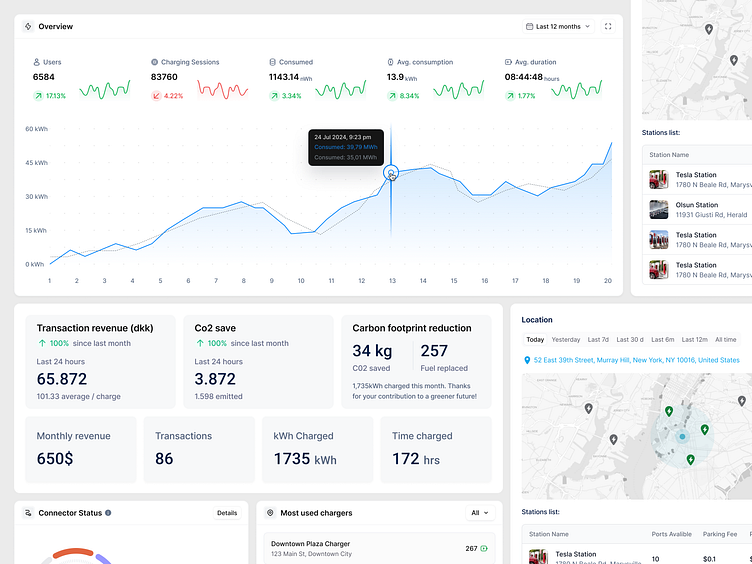 EV Charging Analytics Dashboard Design by Dmitry Sergushkin on Dribbble