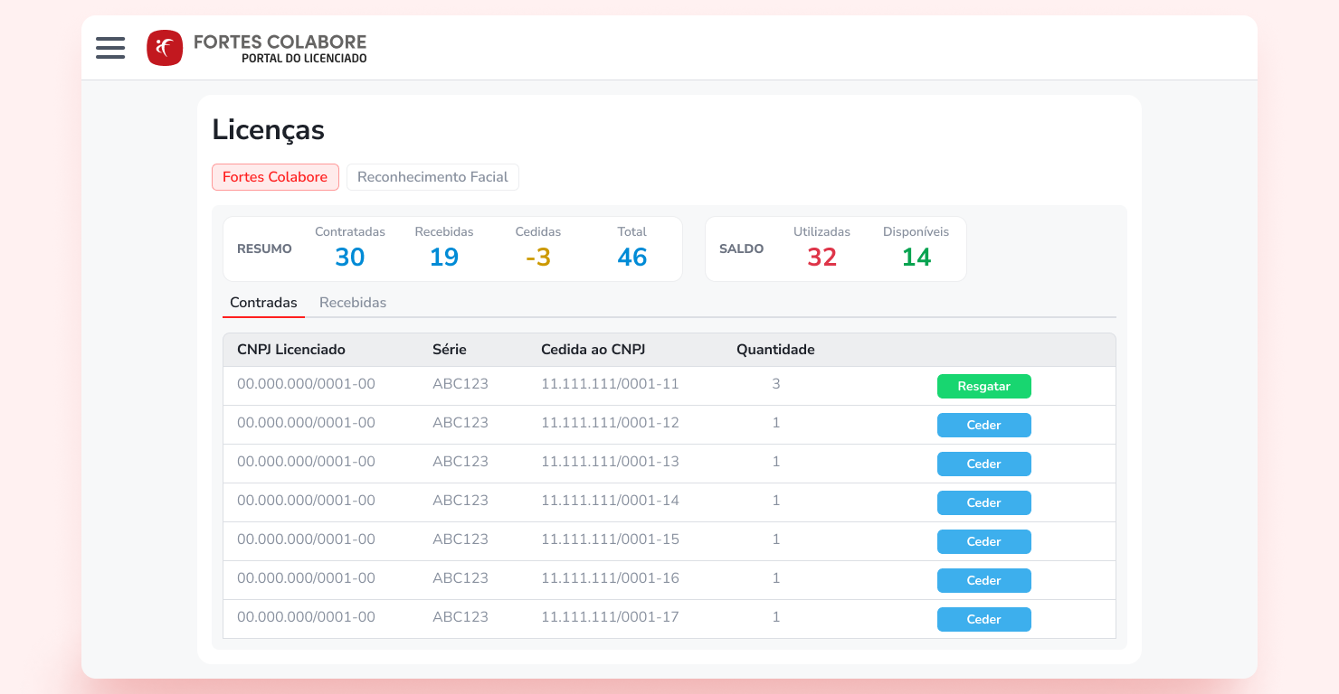 Gerenciamento de Licenças by Fillipe Oliveira on Dribbble