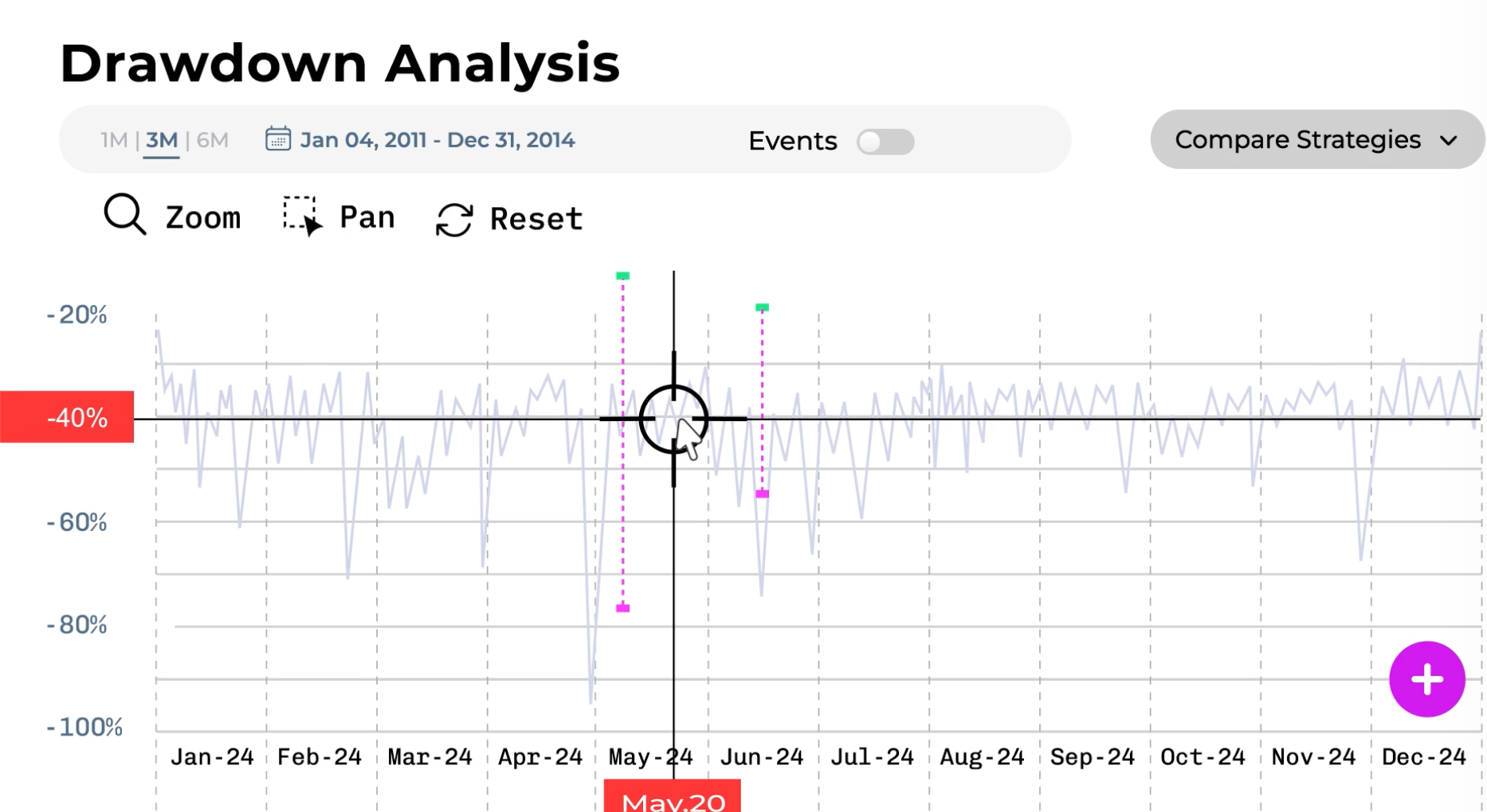 Risk Management [ Drawdown Analysis] by Himanshu Sharma on Dribbble