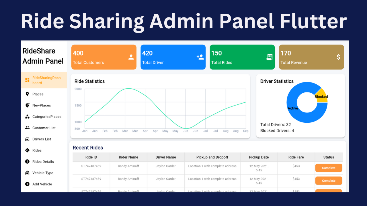Flutter Admin Panel Dashboard - Flutter Ride Sharing by Hakim_ on Dribbble