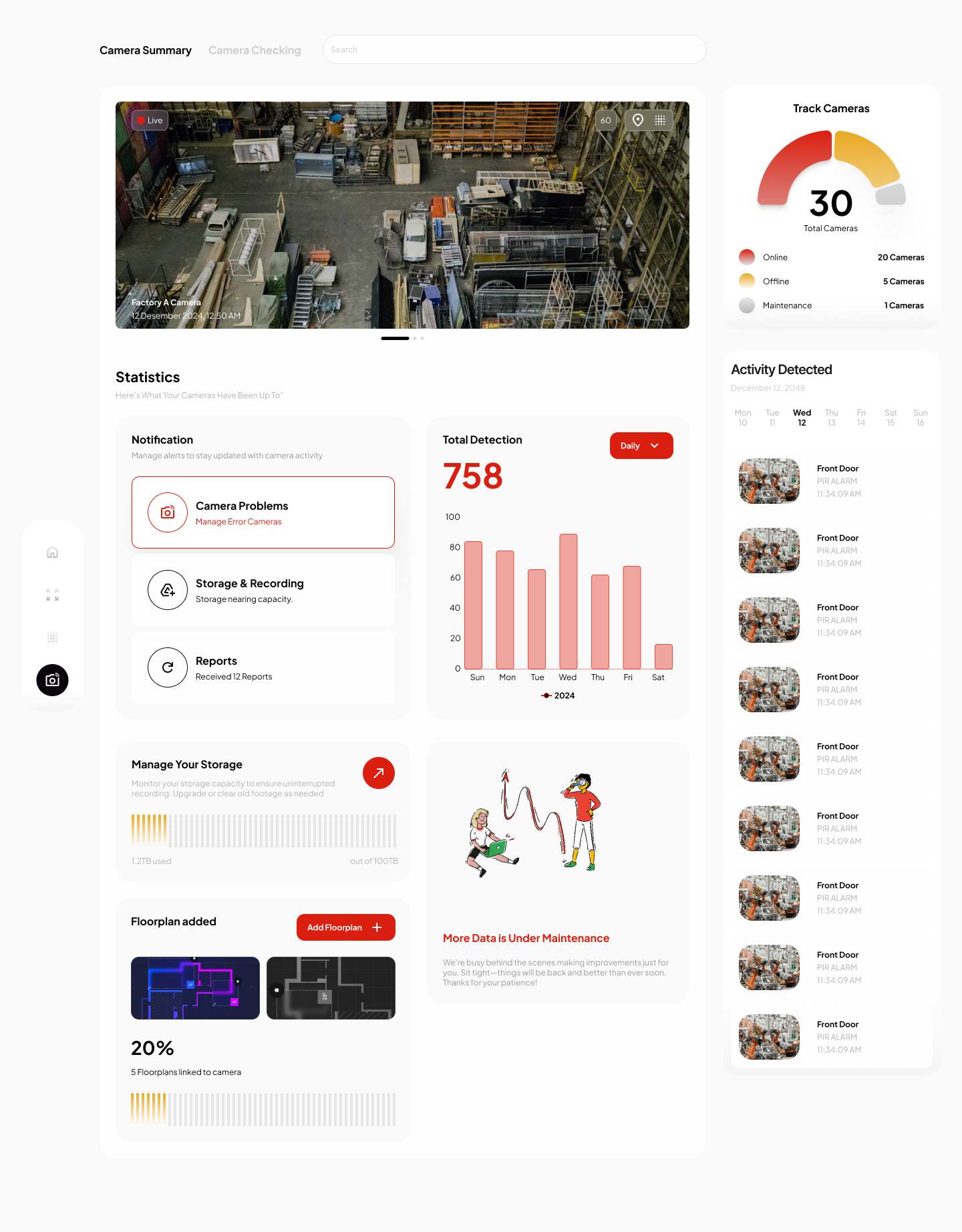 CCTV DASHBOARD by Prananda Putra on Dribbble
