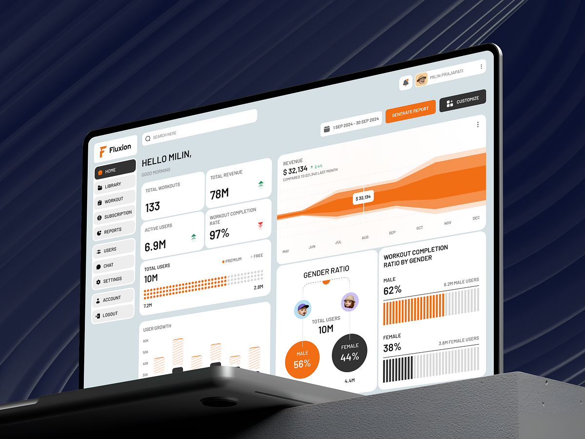 Fluxion - Fitness Dashboard by MindInventory UI/UX for MindInventory on ...