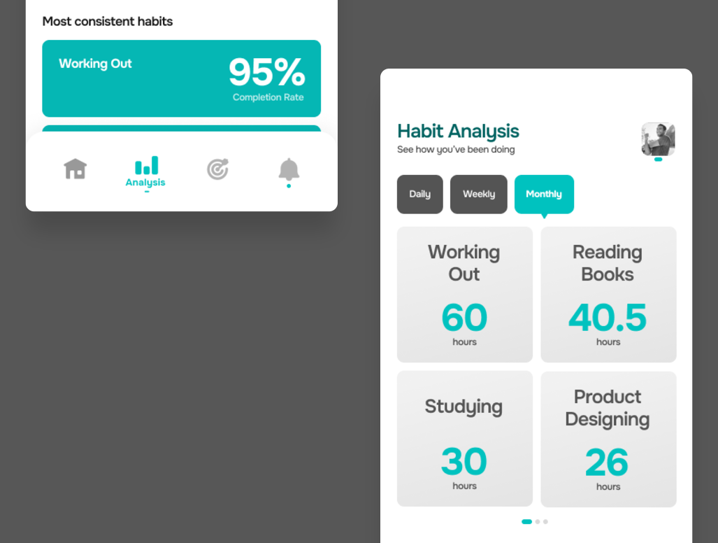 Harmony - Habit tracker UI, UX by Kalana Nethsara on Dribbble