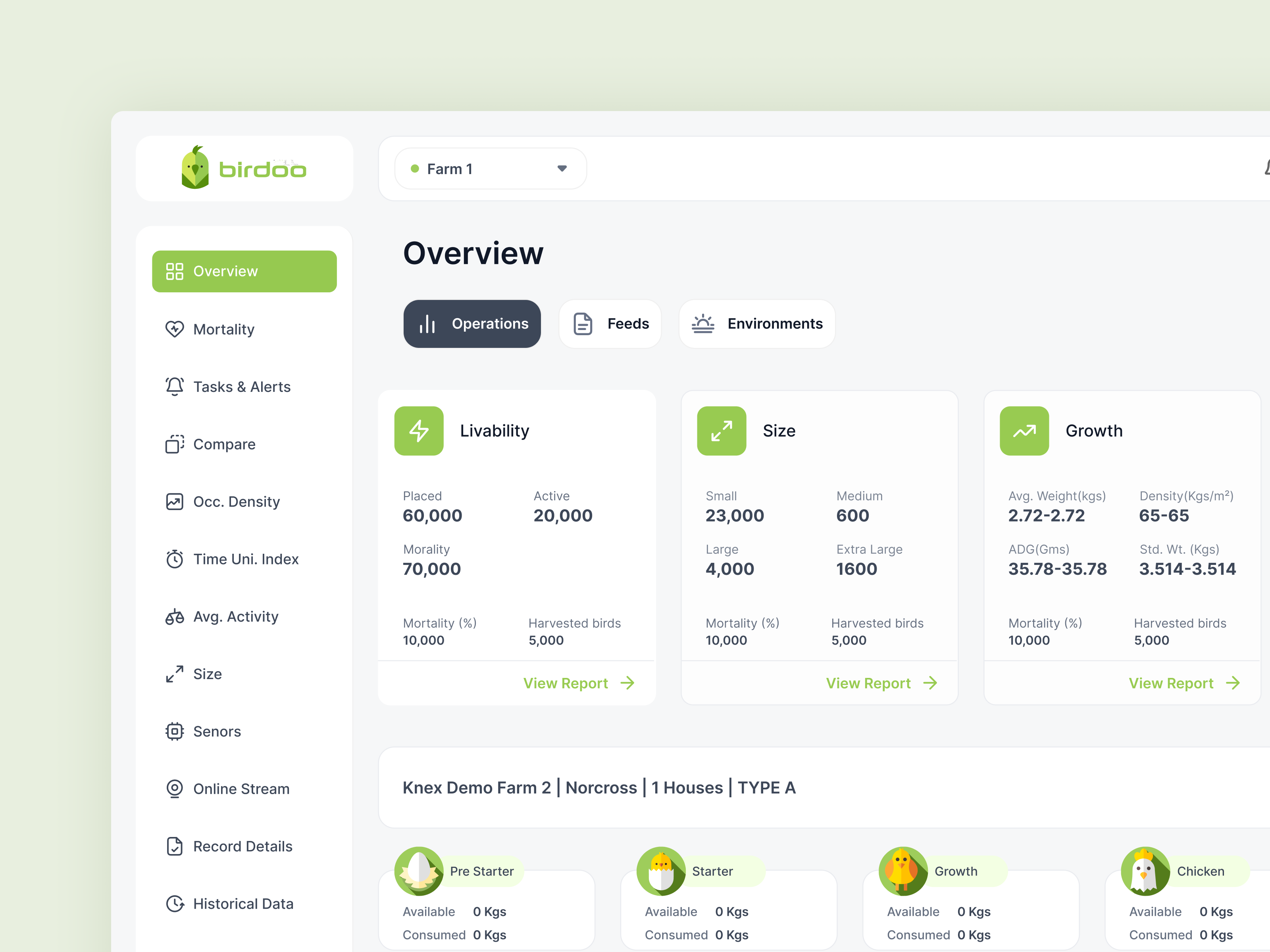 Browse thousands of Farm Management Dashboard images for design ...