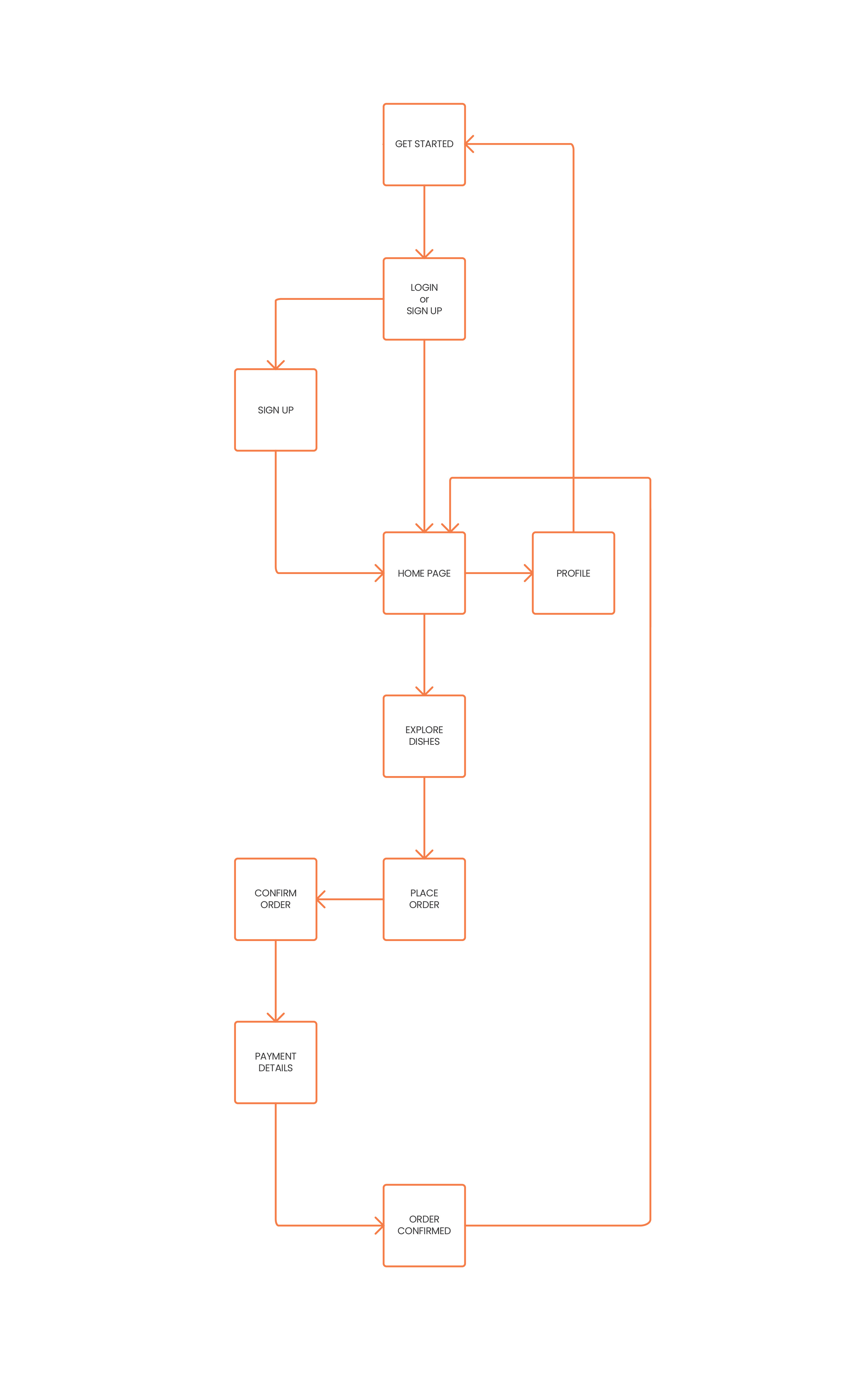 Squiddy UI/UX and Logo by Gibin George on Dribbble
