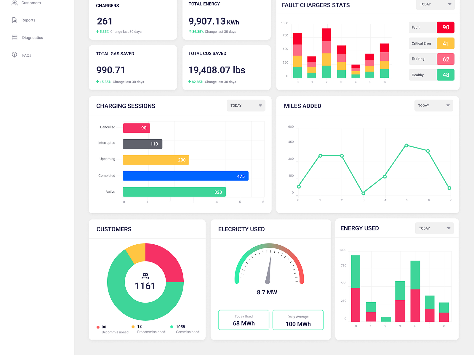 Ev Dashboard Ui By Devendra Singh On Dribbble