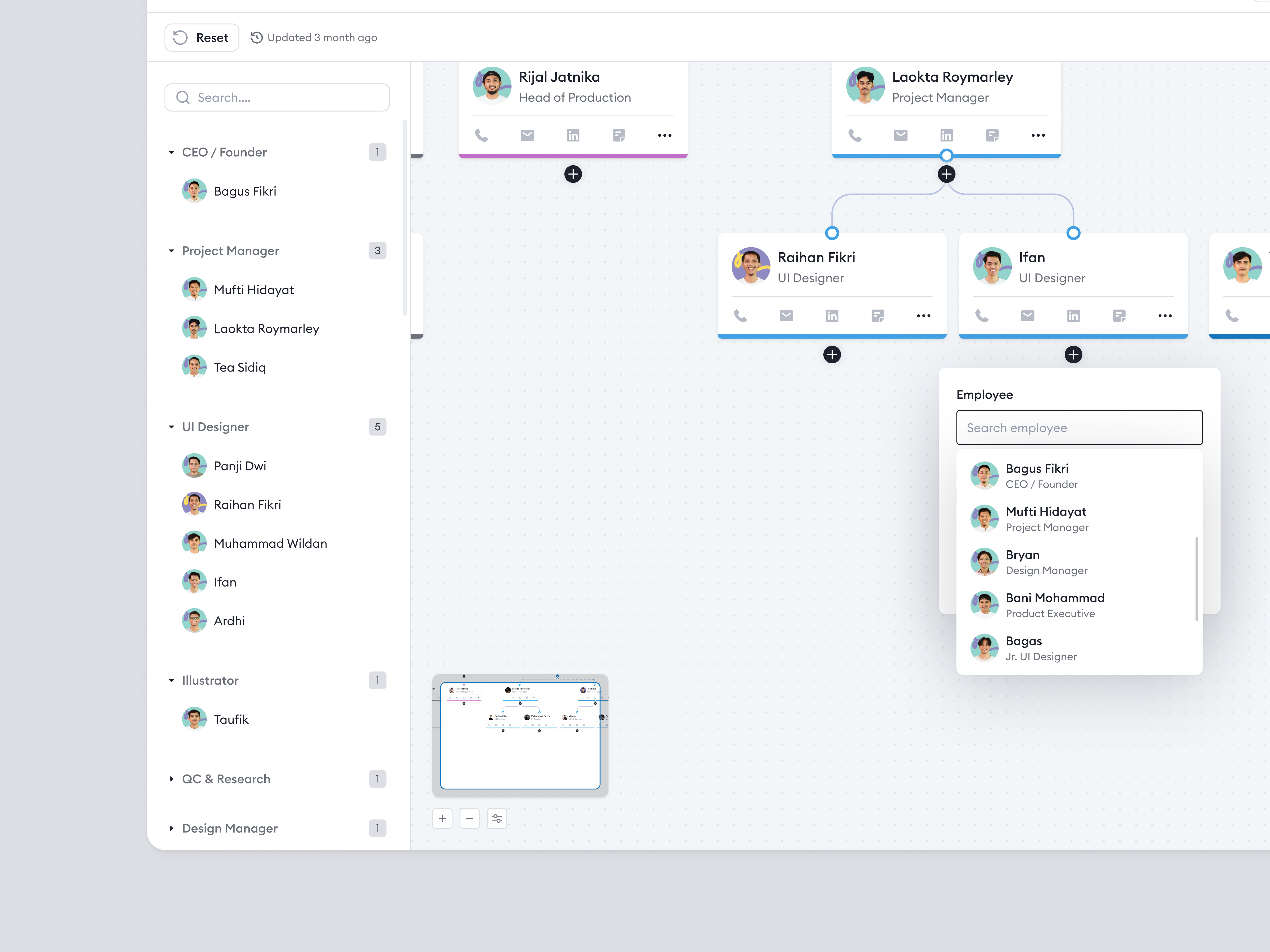 Tiimi - Organizational Structure in SaaS HR Management by Bagus Fikri ...