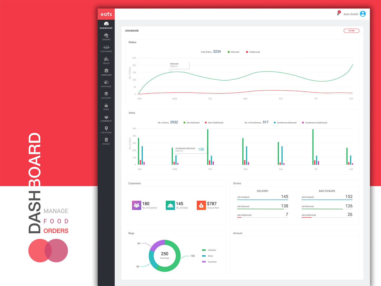 Food Orders Dashboard UI Design by Jonathan on Dribbble
