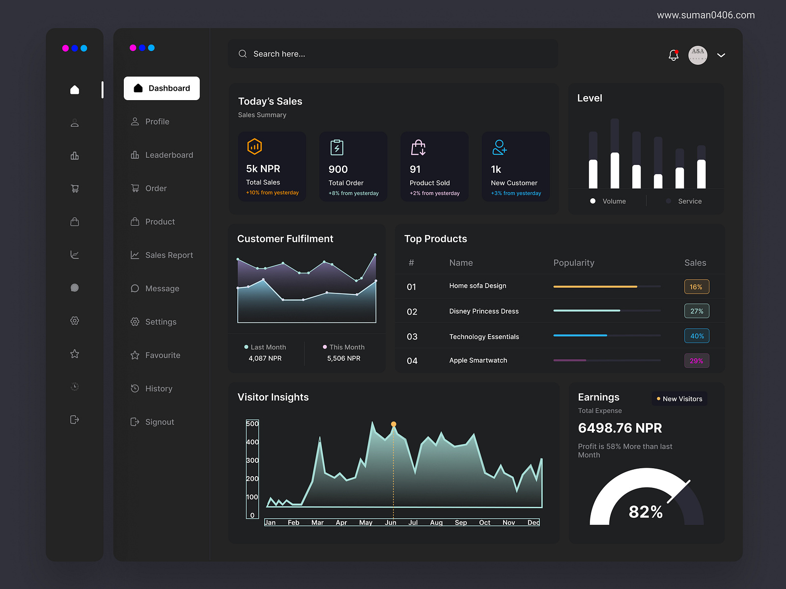 Sales management Dashboard of Admin by Suman Budhathoki on Dribbble