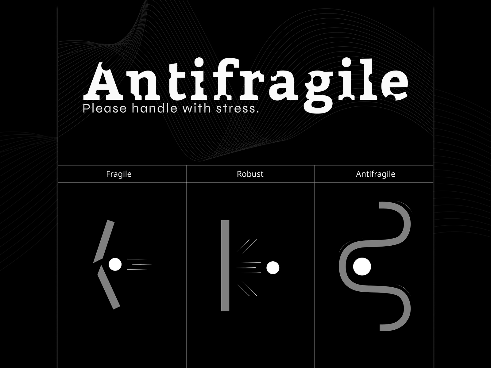 Antifragile - Poster Design by Madan Sapkota on Dribbble