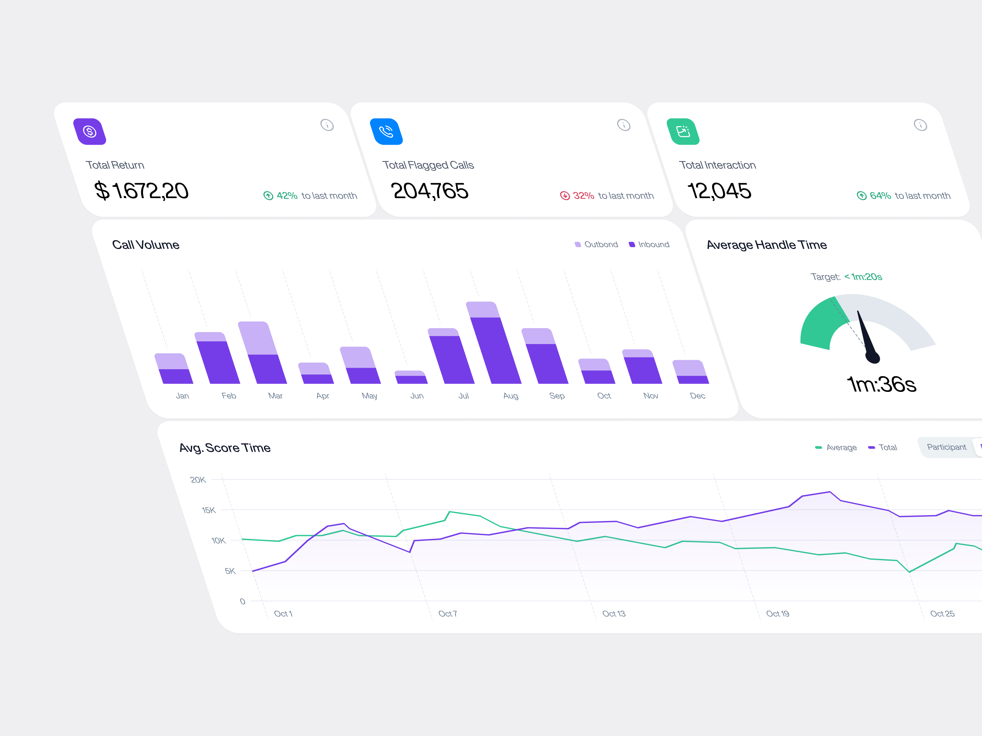 Pandora - Call Center Component by Dipa Product for Dipa Inhouse on ...